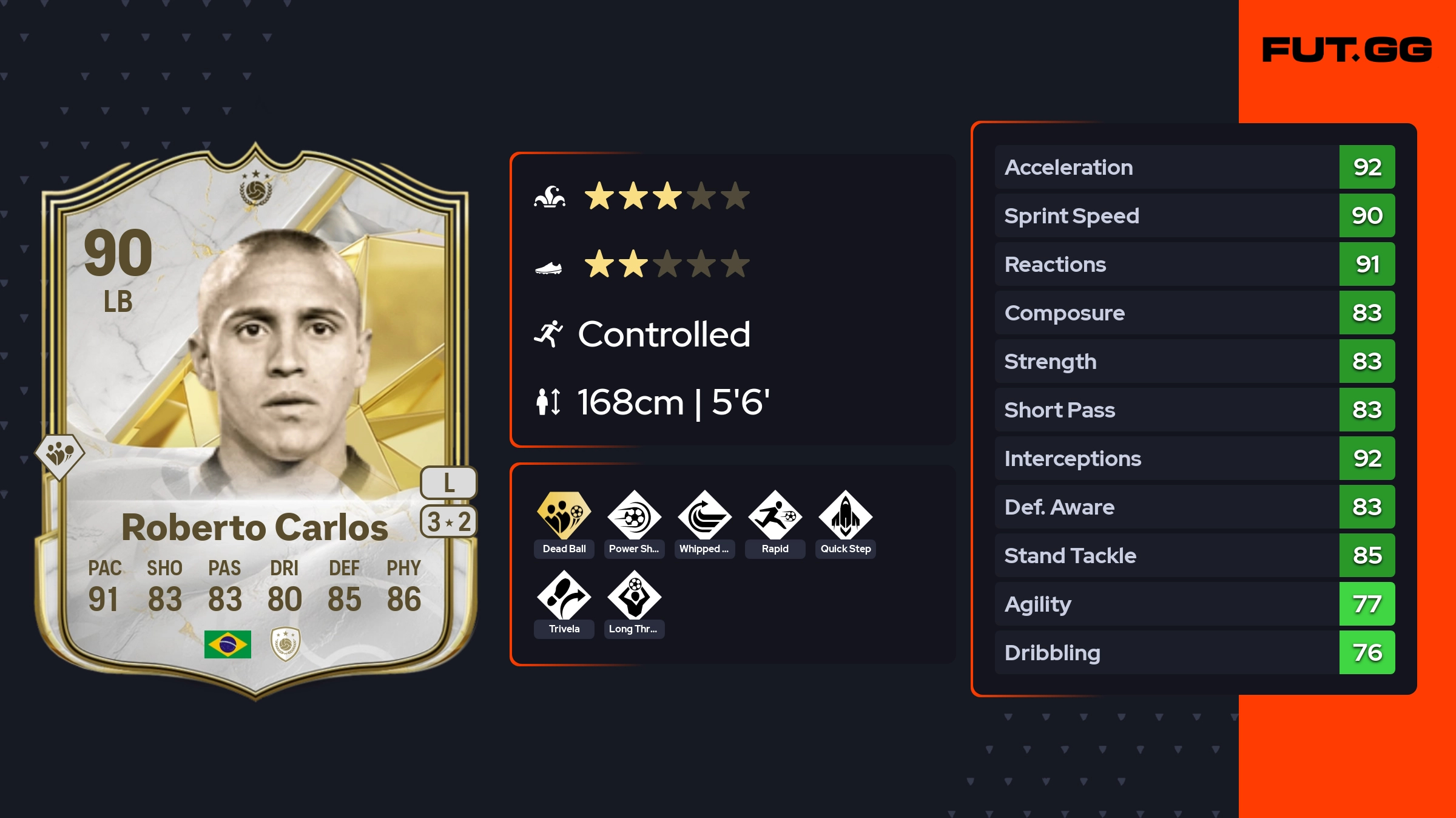 Roberto Carlos EA FC 26 Ratings, Prices, and Cards - FUT.GG