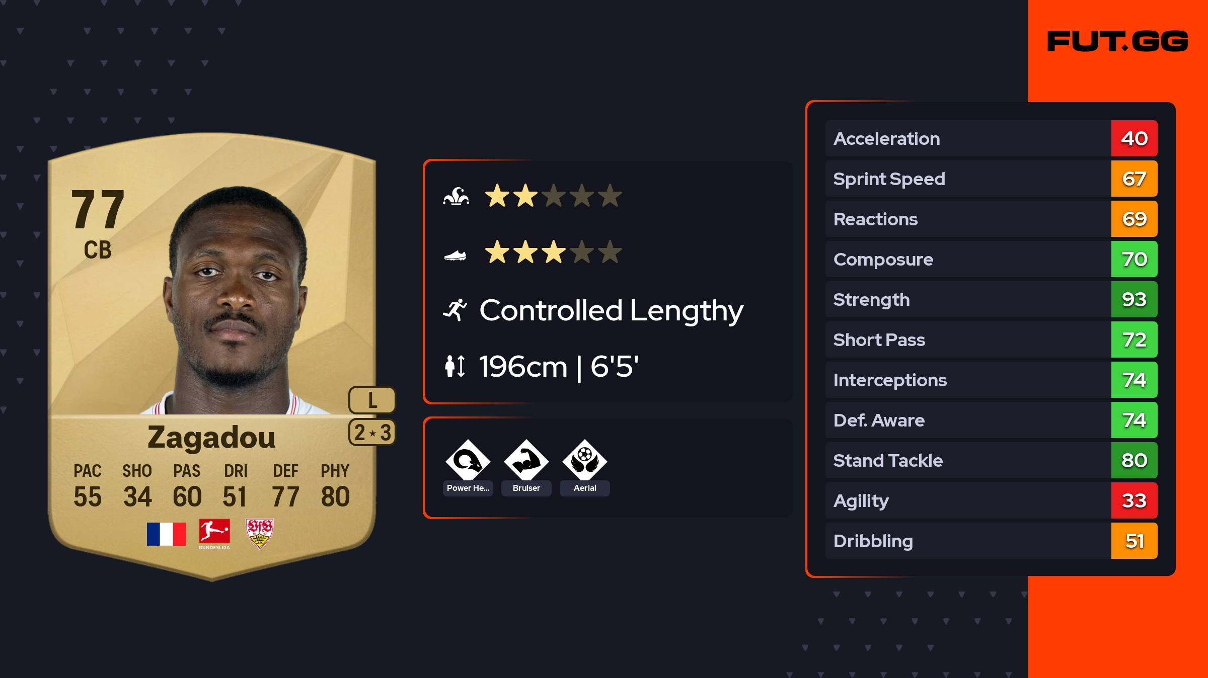 Dan-Axel Zagadou EA FC 25 Ratings, Prices, and Cards - FUT.GG