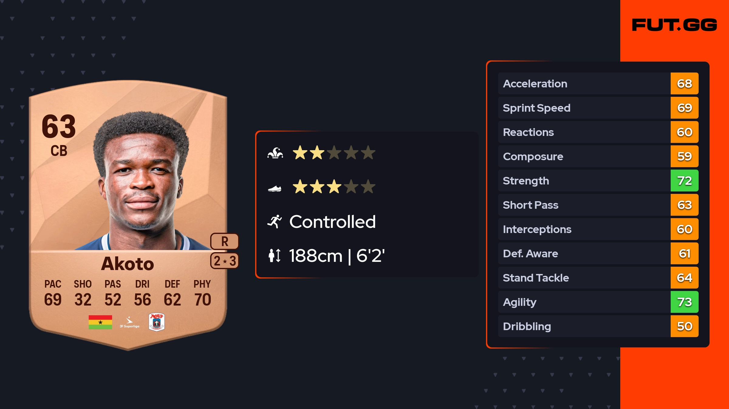 Michael Akoto EA FC 25 Ratings, Prices, and Cards - FUT.GG