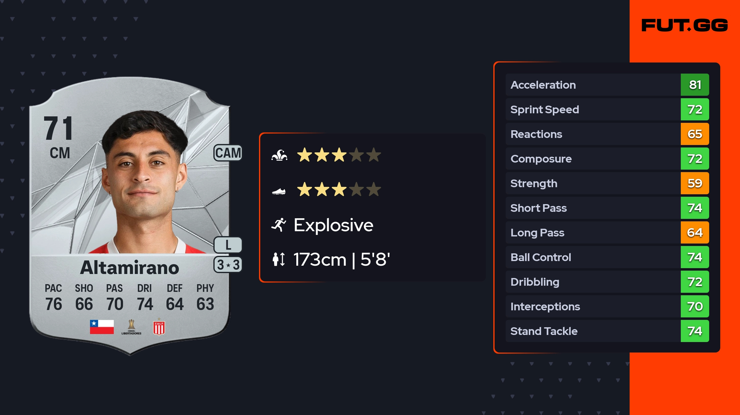 Javier Altamirano EA FC 25 Ratings, Prices, and Cards - FUT.GG