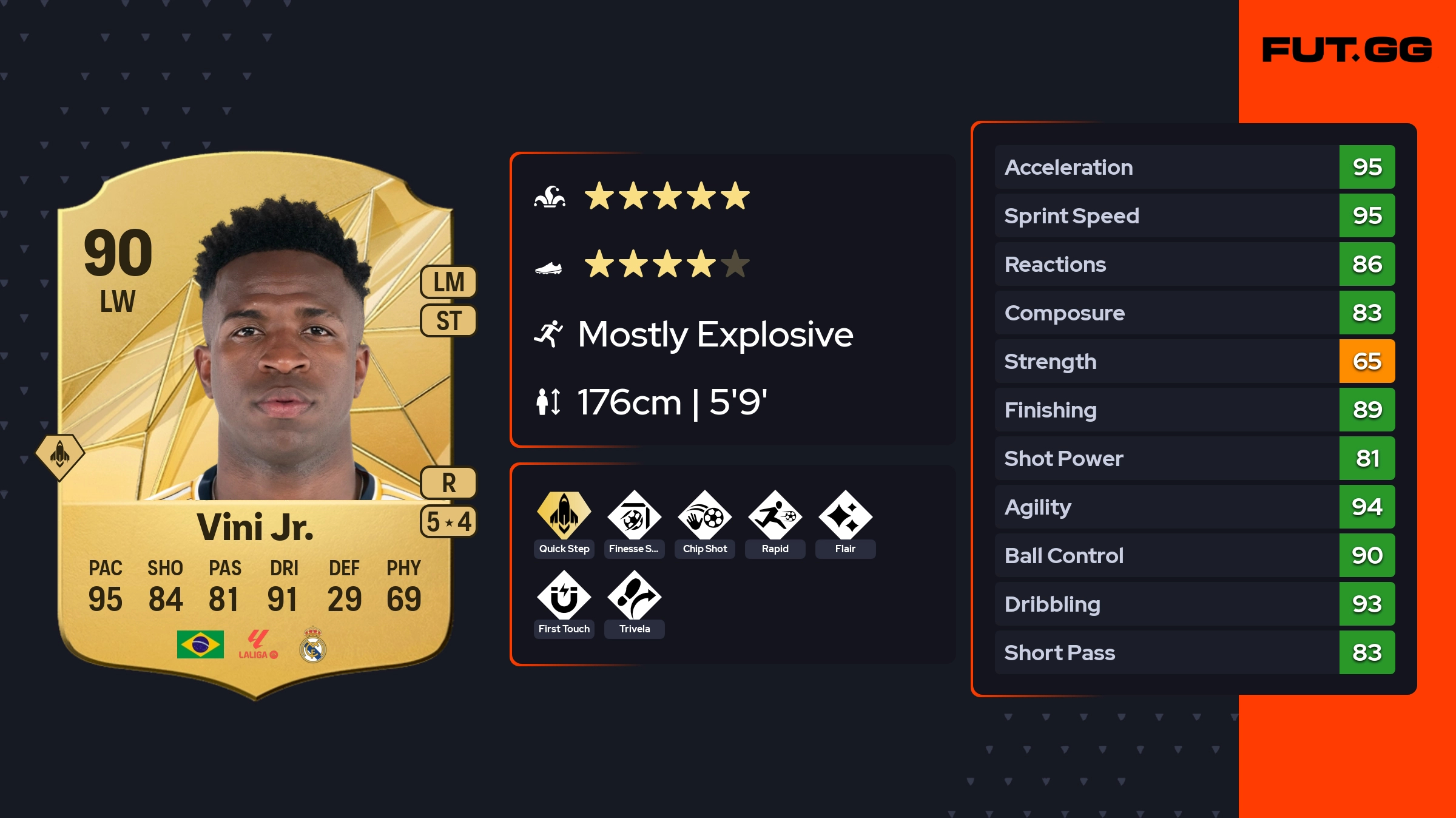 Vini Jr. EA FC 26 Ratings, Prices, and Cards - FUT.GG