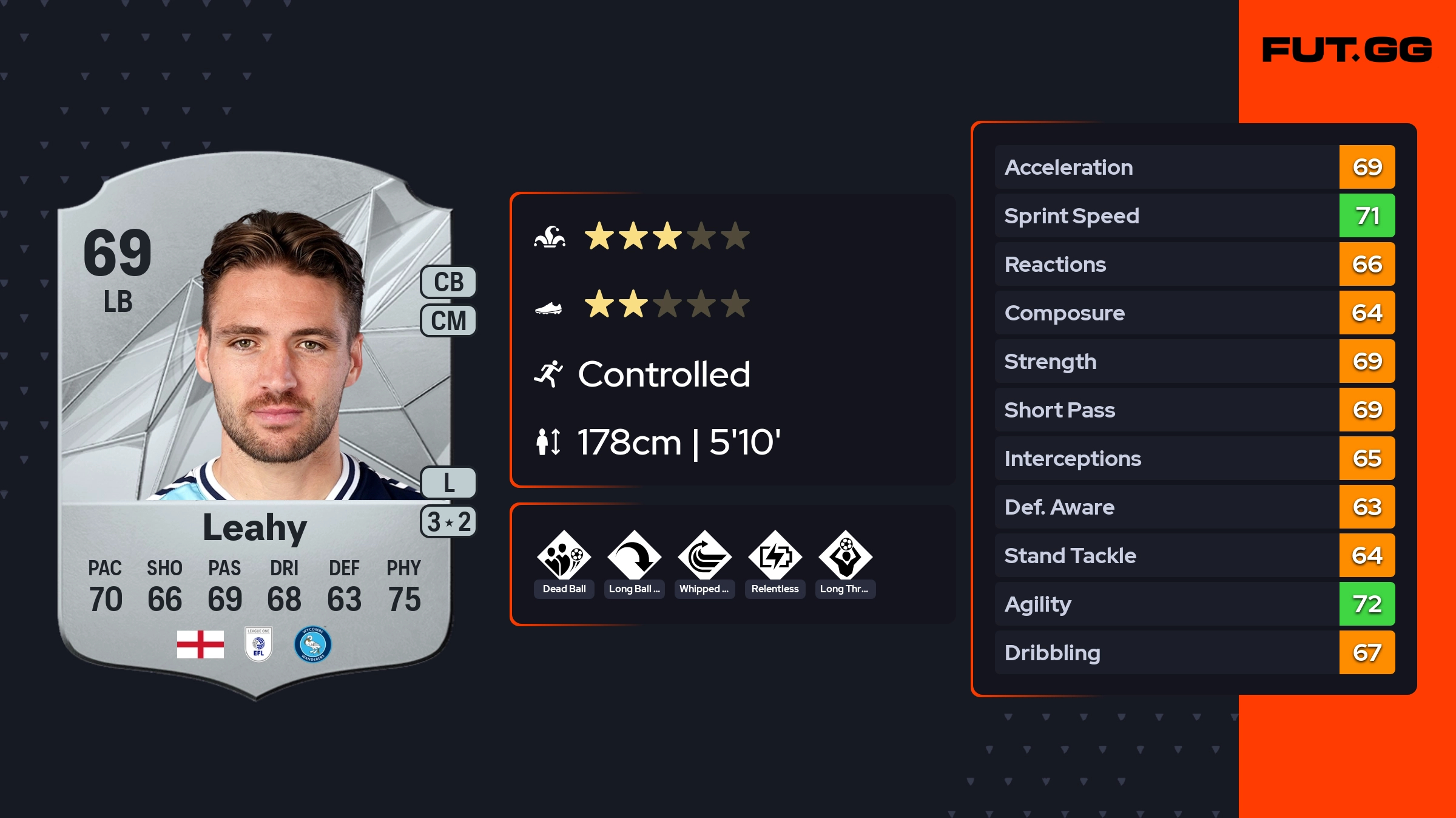 Luke Leahy EA FC 25 Ratings, Prices, and Cards - FUT.GG