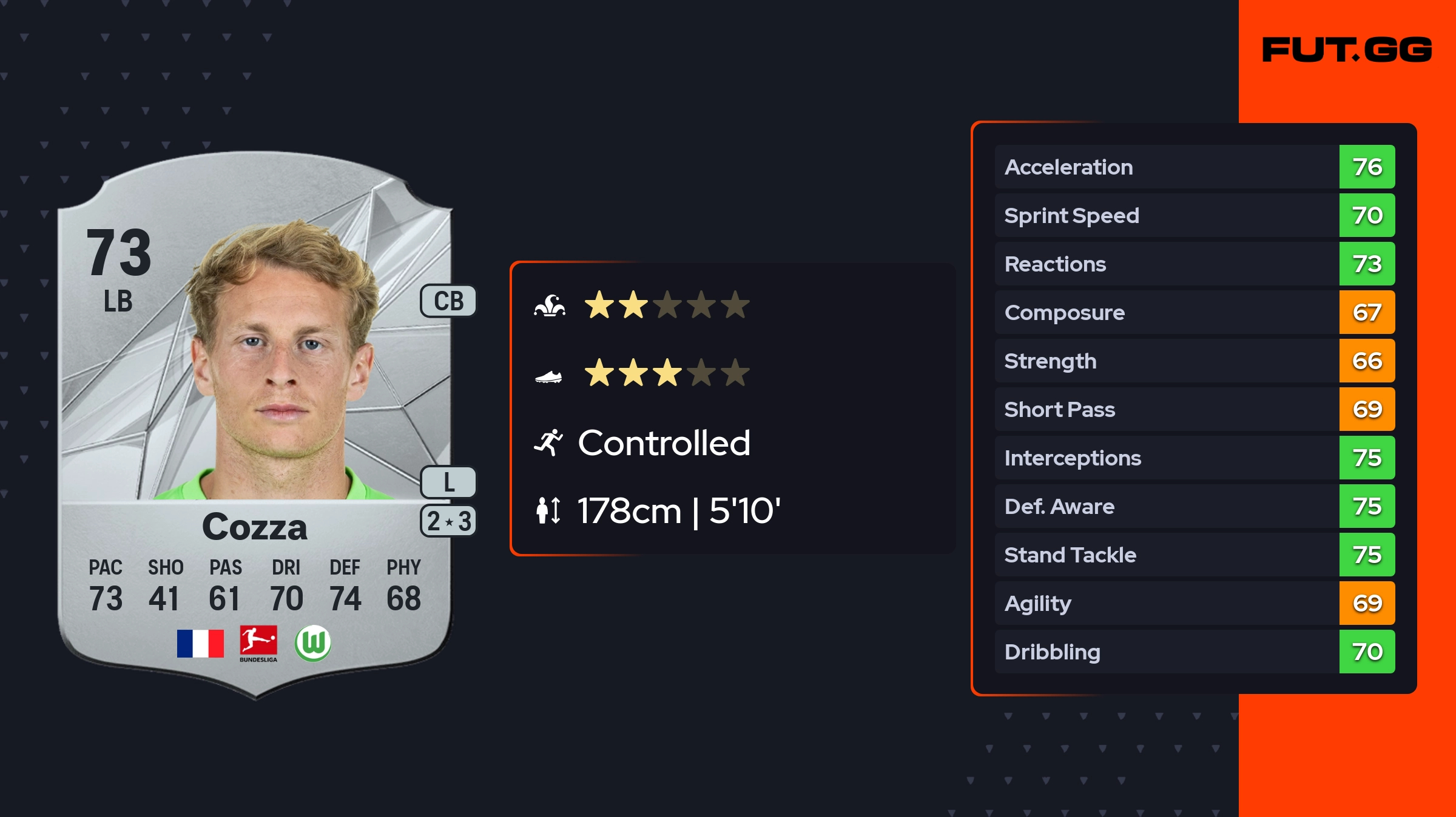 Nicolas Cozza EA FC 25 Ratings, Prices, and Cards - FUT.GG