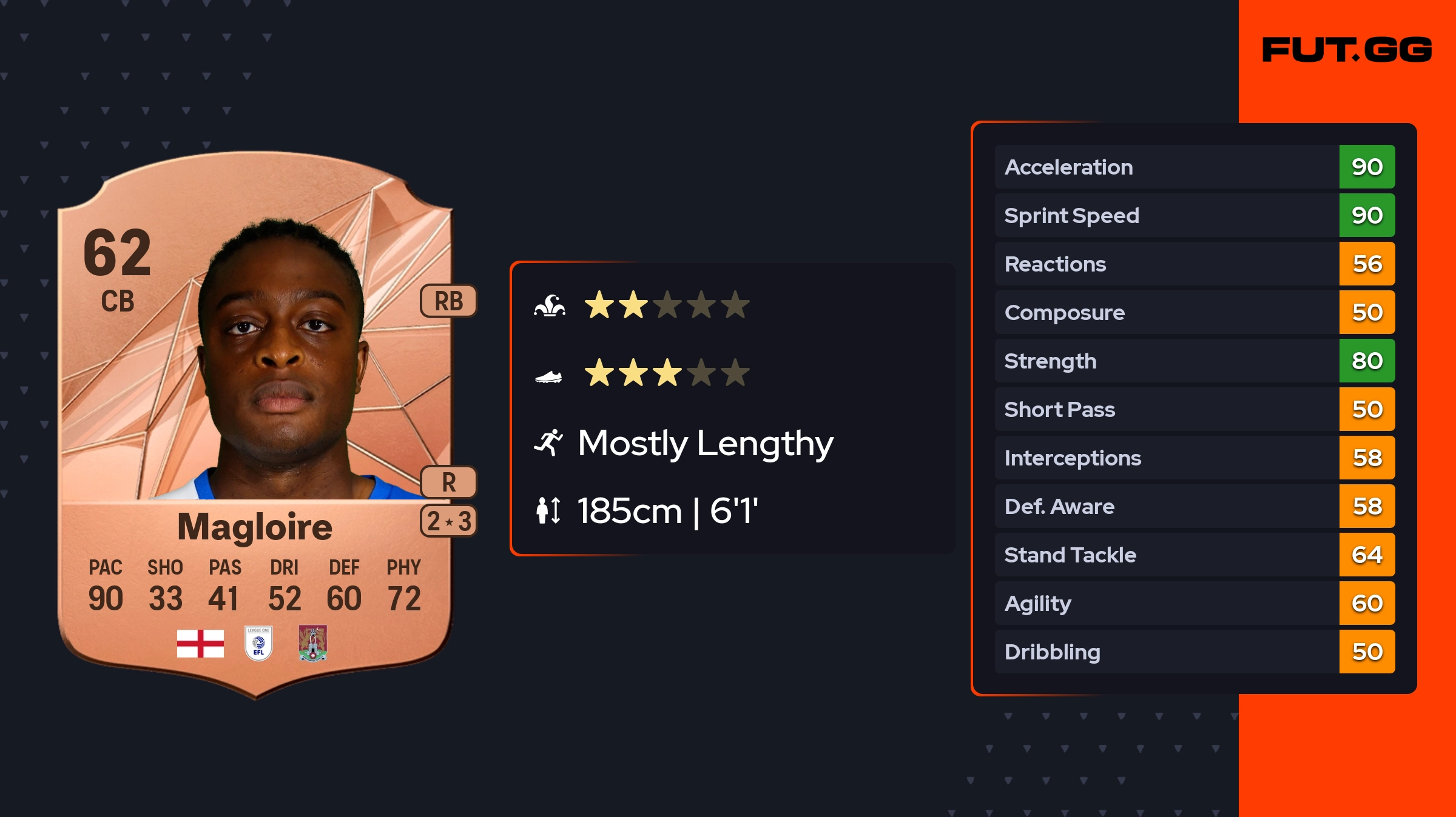 Tyler Magloire EA FC 26 Ratings, Prices, and Cards - FUT.GG