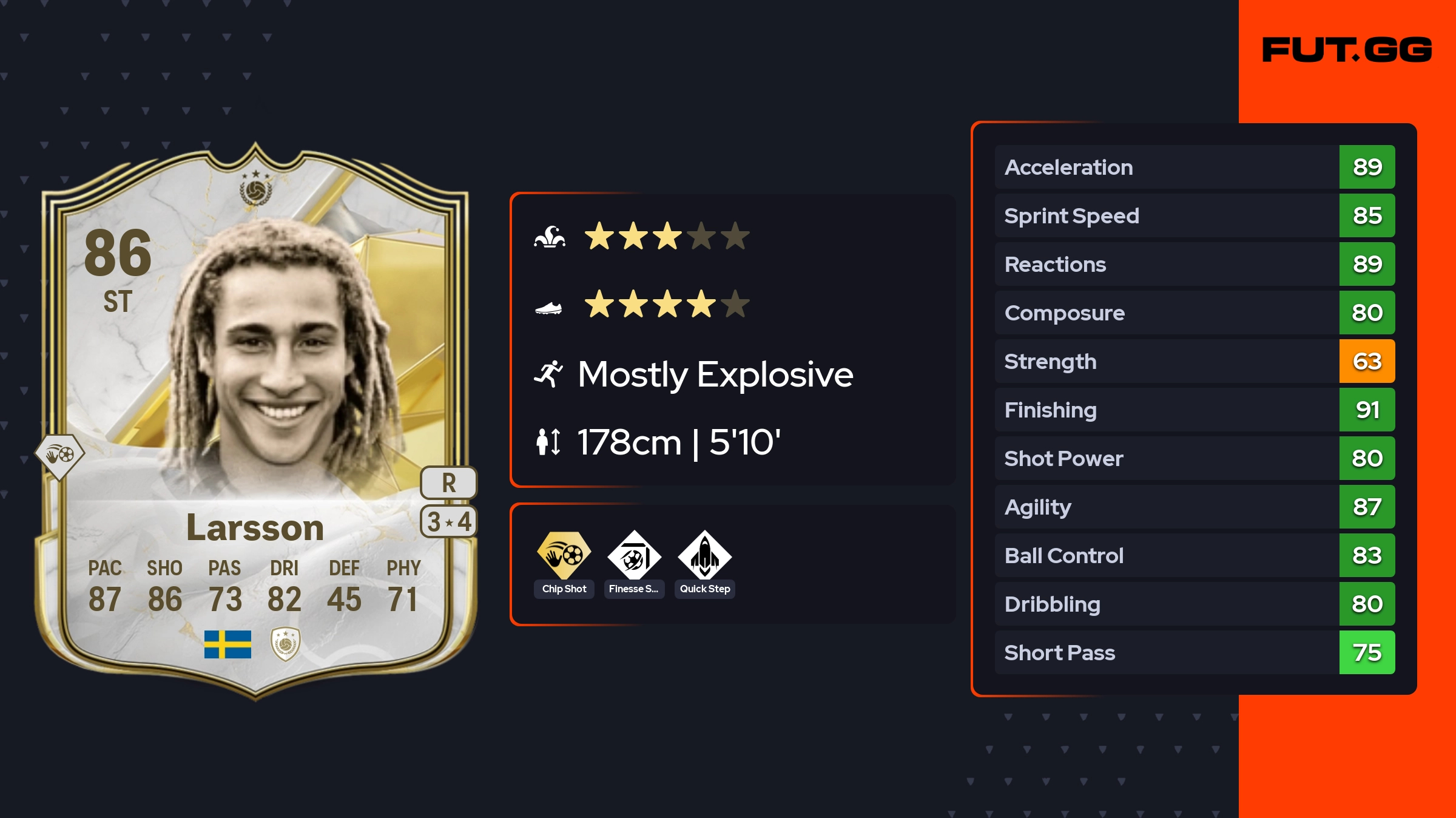 Henrik Larsson EA FC 26 Ratings, Prices, and Cards - FUT.GG
