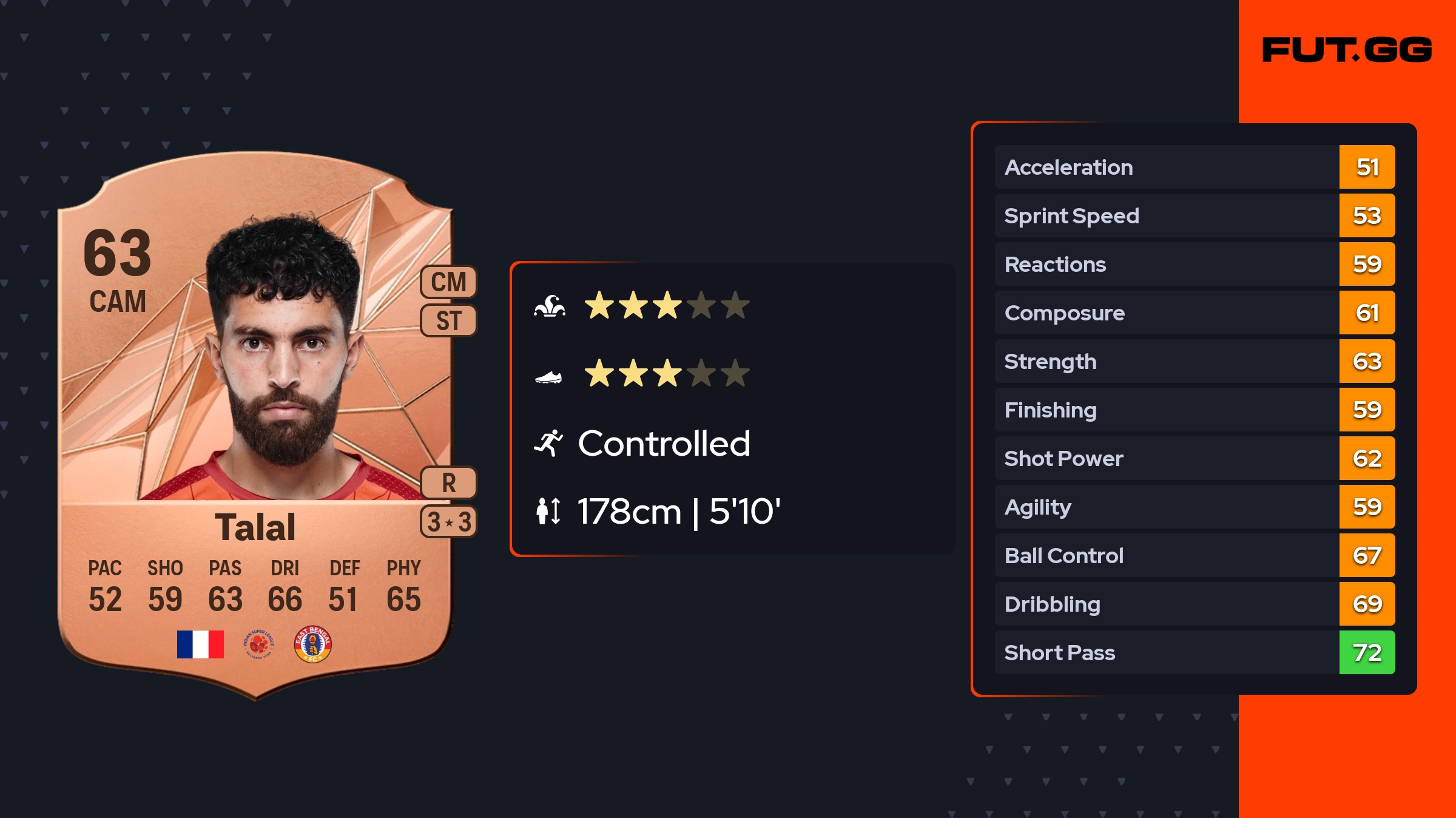 Madih Talal EA FC 25 Ratings, Prices, and Cards - FUT.GG