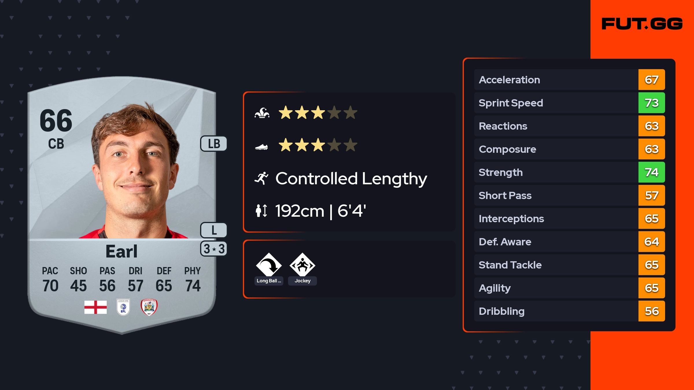 Josh Earl EA FC 25 Ratings, Prices, and Cards - FUT.GG