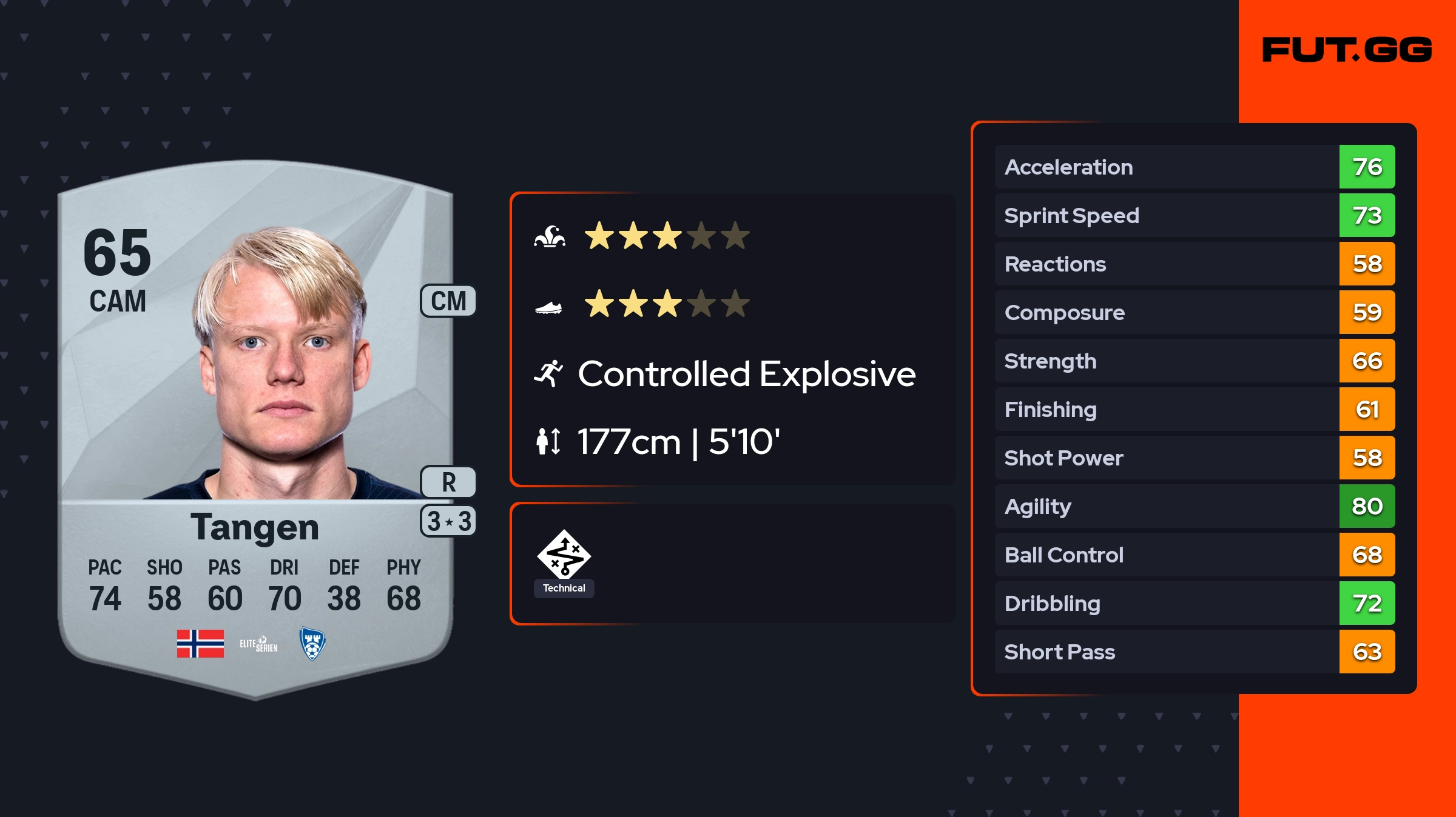 Harald Nilsen Tangen EA FC 25 Ratings, Prices, and Cards - FUT.GG