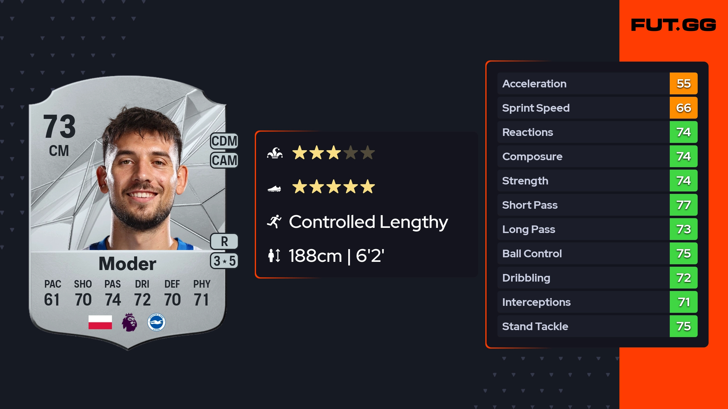 Jakub Moder EA FC 25 Ratings, Prices, and Cards - FUT.GG