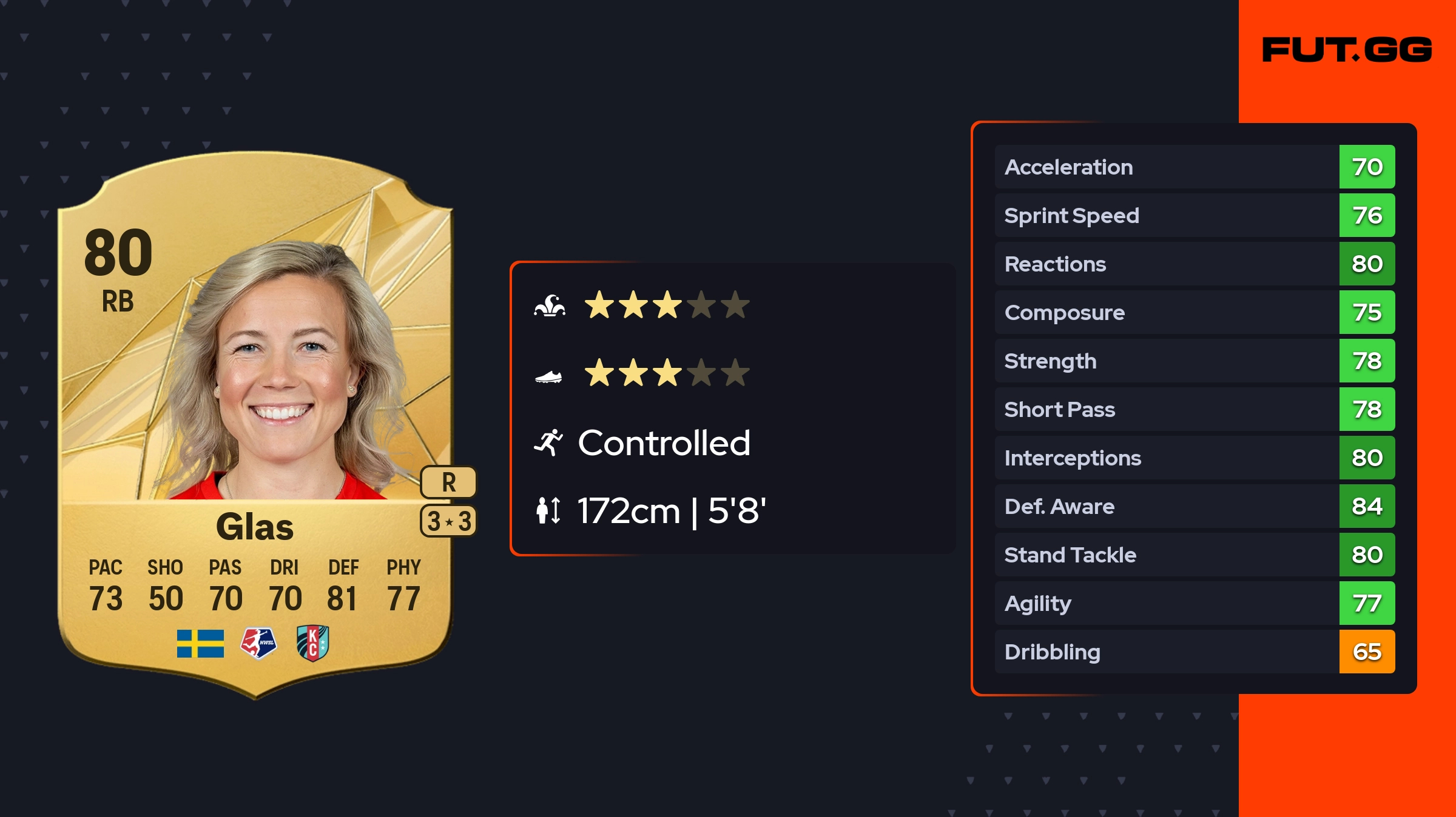 Hanna Glas EA FC 25 Ratings, Prices, and Cards - FUT.GG