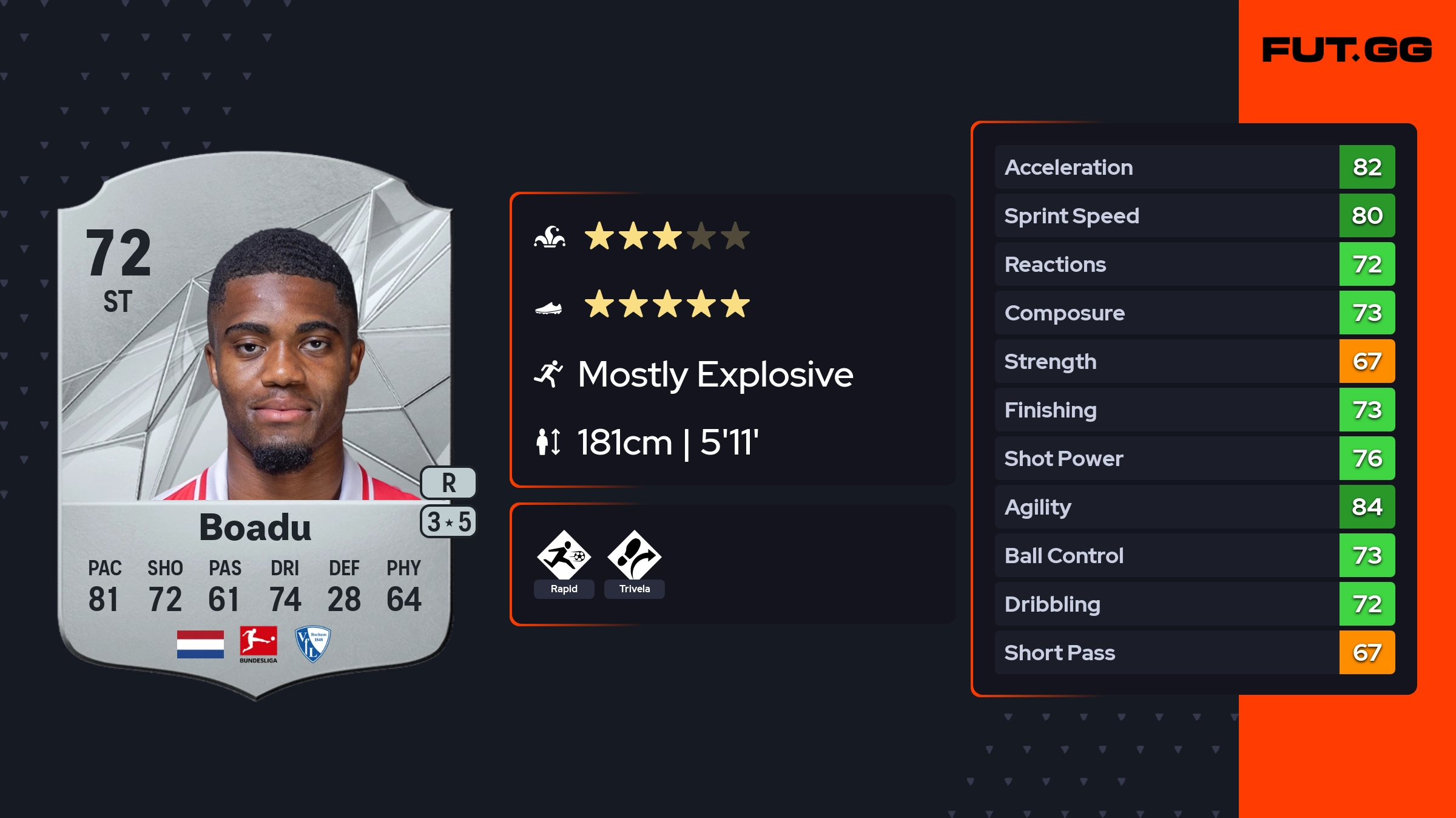 Myron Boadu EA FC 26 Ratings, Prices, and Cards - FUT.GG