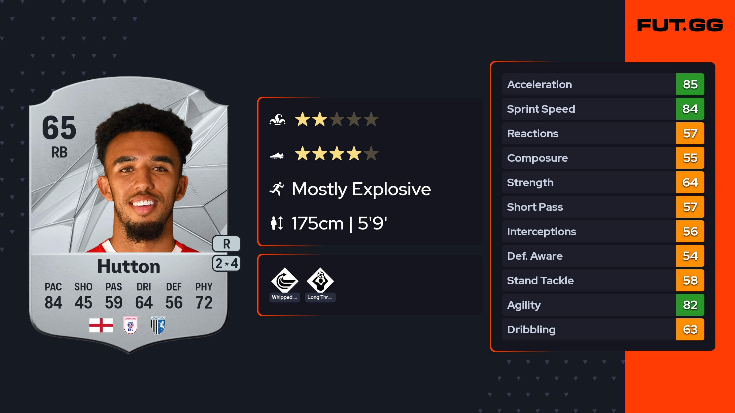 Remeao Hutton EA FC 25 Ratings, Prices, and Cards - FUT.GG