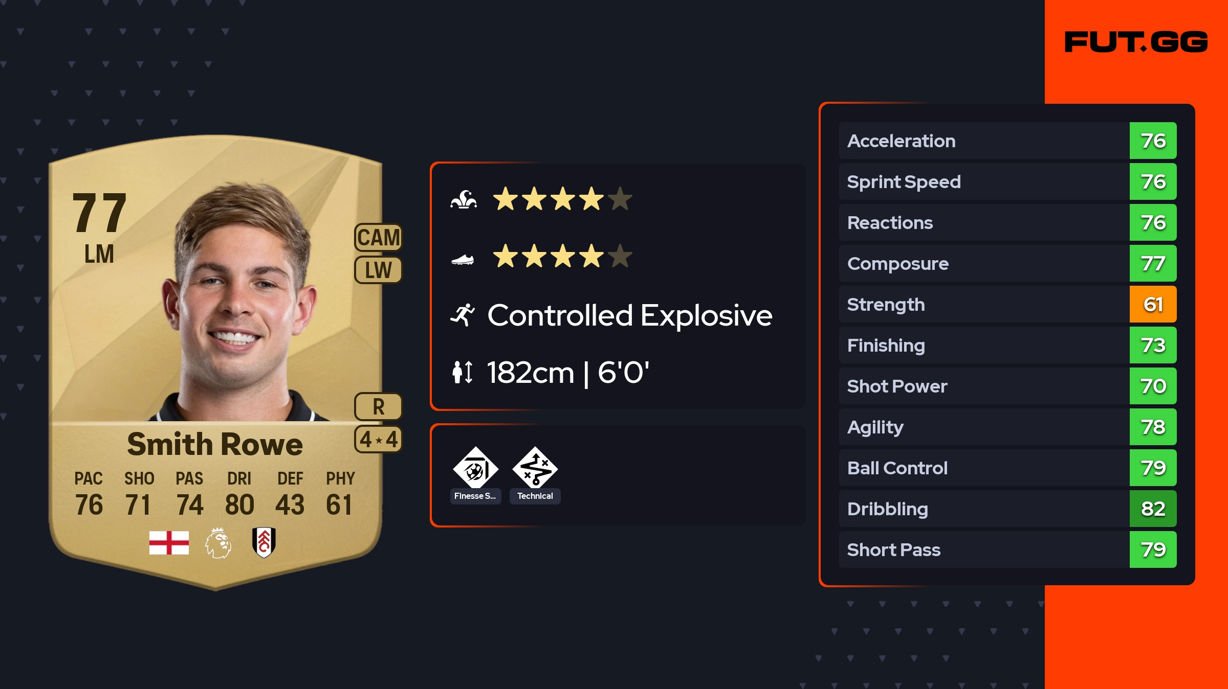 Emile Smith Rowe EA FC 25 Ratings, Prices, and Cards - FUT.GG