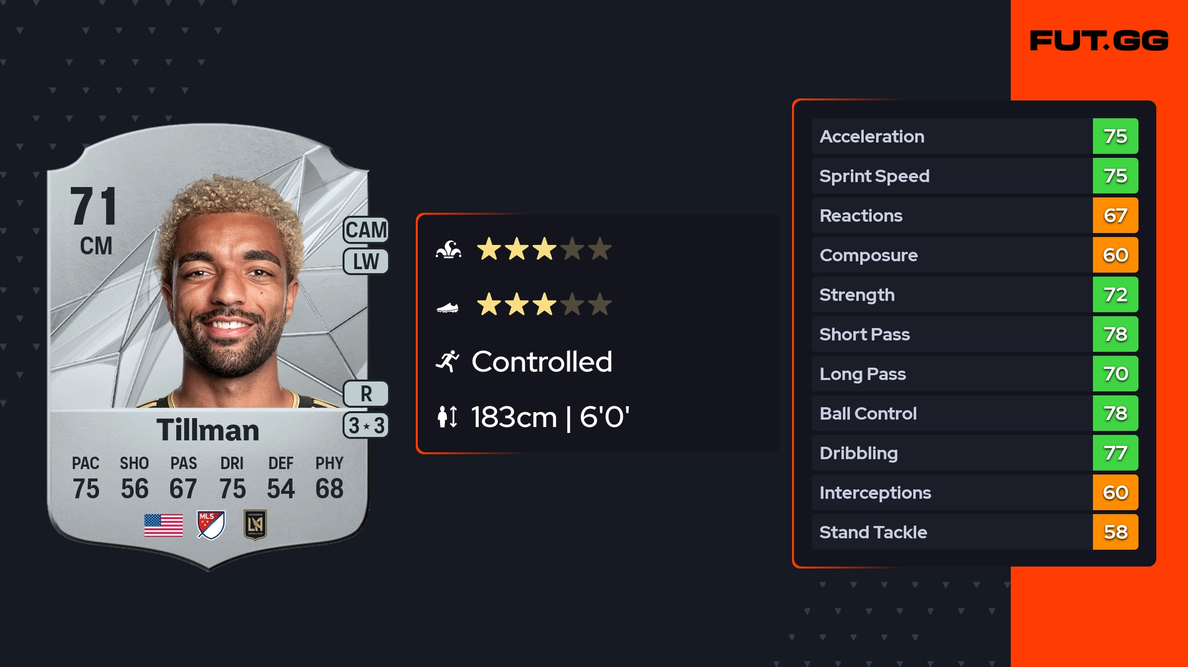 Timothy Tillman EA FC 25 Ratings, Prices, and Cards - FUT.GG