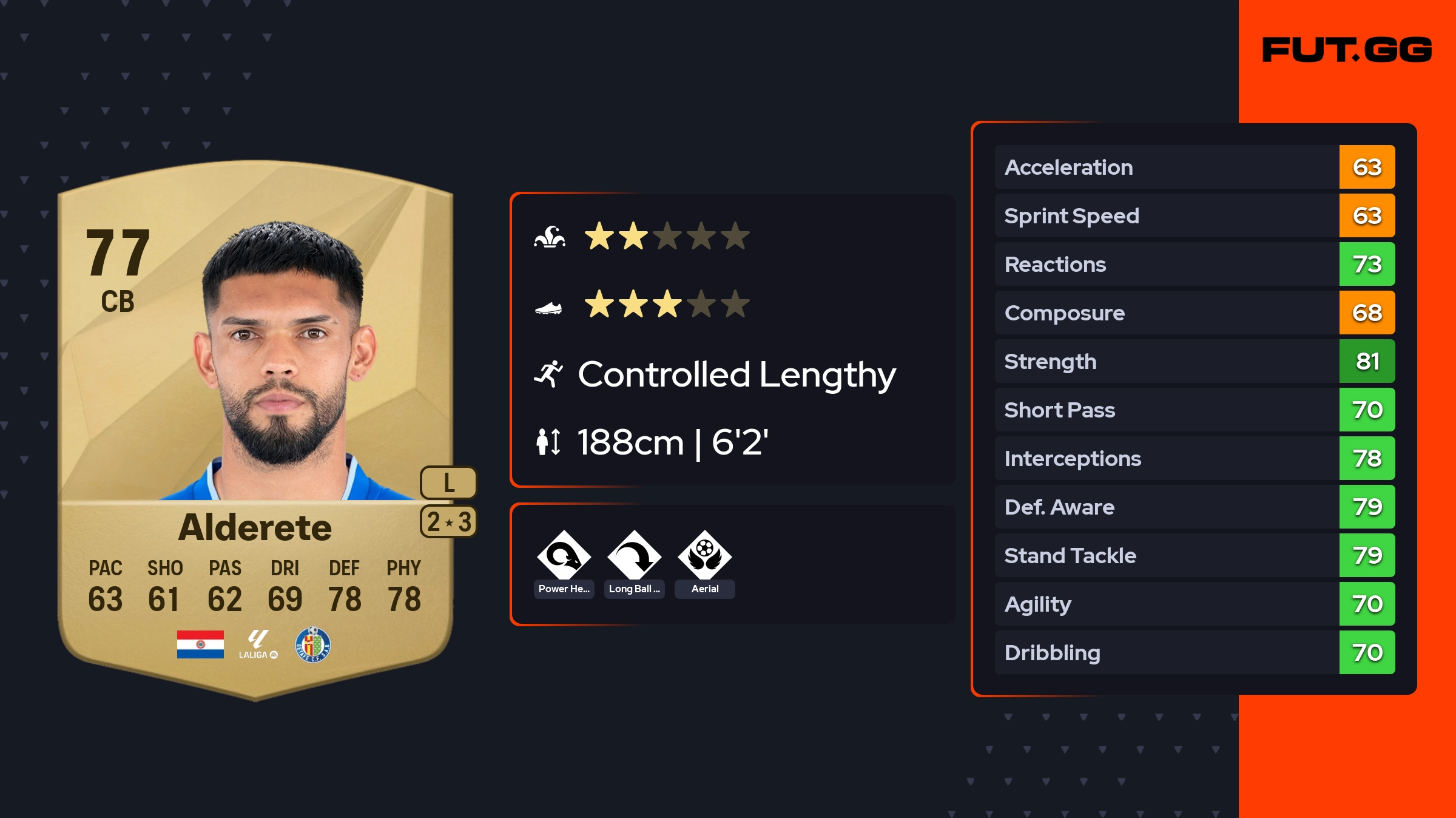 Omar Alderete EA FC 26 Ratings, Prices, and Cards - FUT.GG