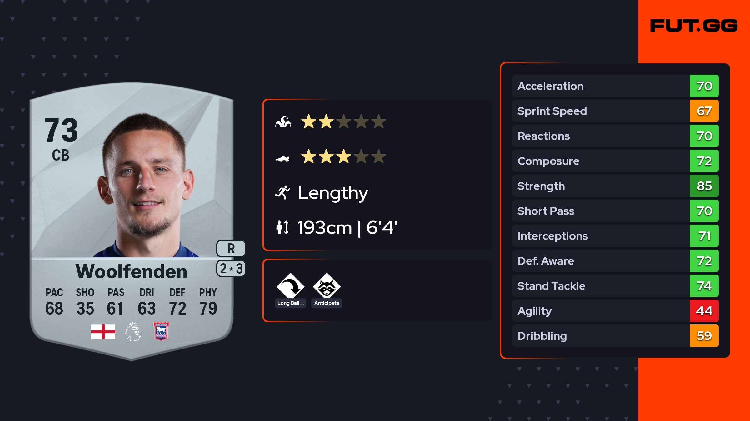Luke Woolfenden EA FC 25 Ratings, Prices, and Cards - FUT.GG