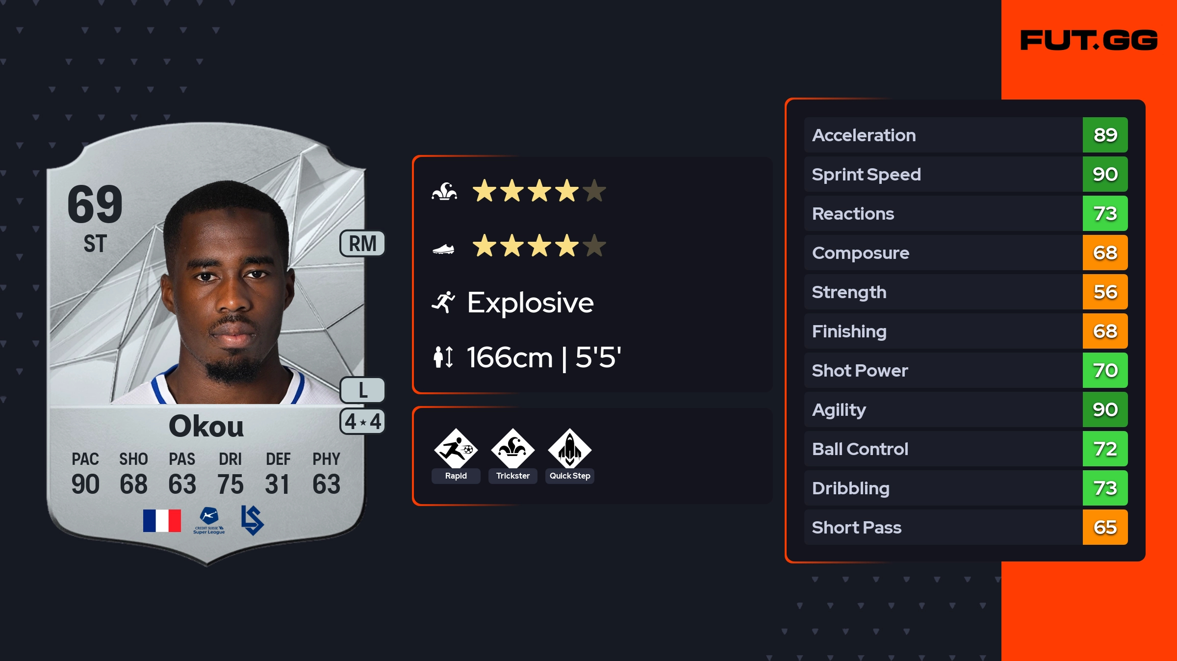 Teddy Okou EA FC 25 Ratings, Prices, and Cards - FUT.GG