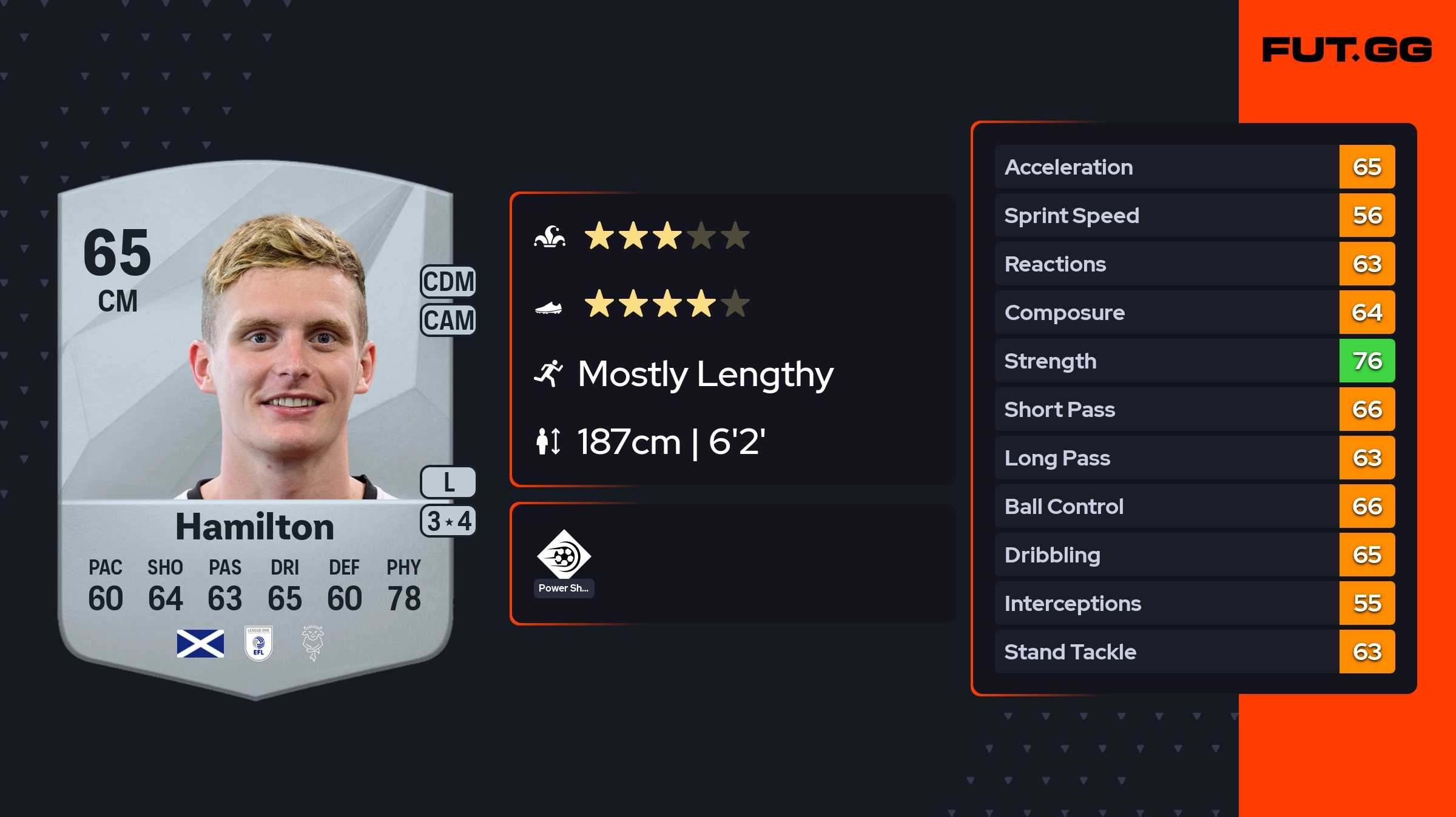 Ethan Hamilton EA FC 25 Ratings, Prices, and Cards - FUT.GG
