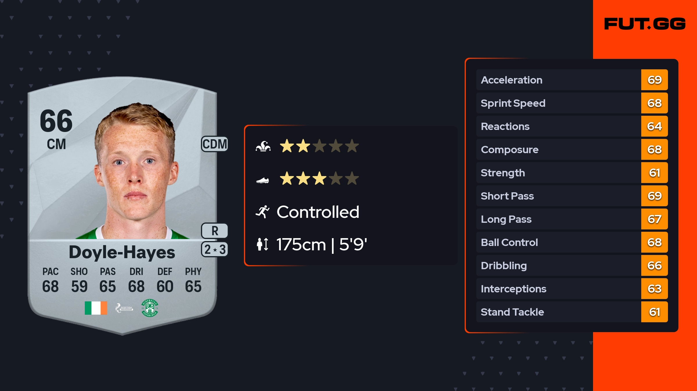 Jake Doyle-Hayes EA FC 25 Ratings, Prices, and Cards - FUT.GG