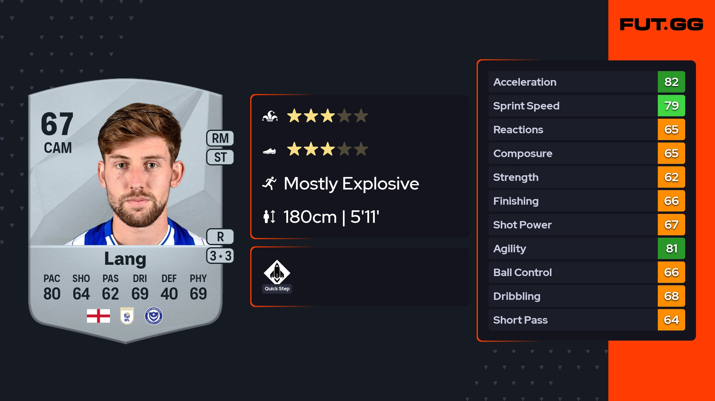 Callum Lang EA FC 25 Ratings, Prices, and Cards - FUT.GG