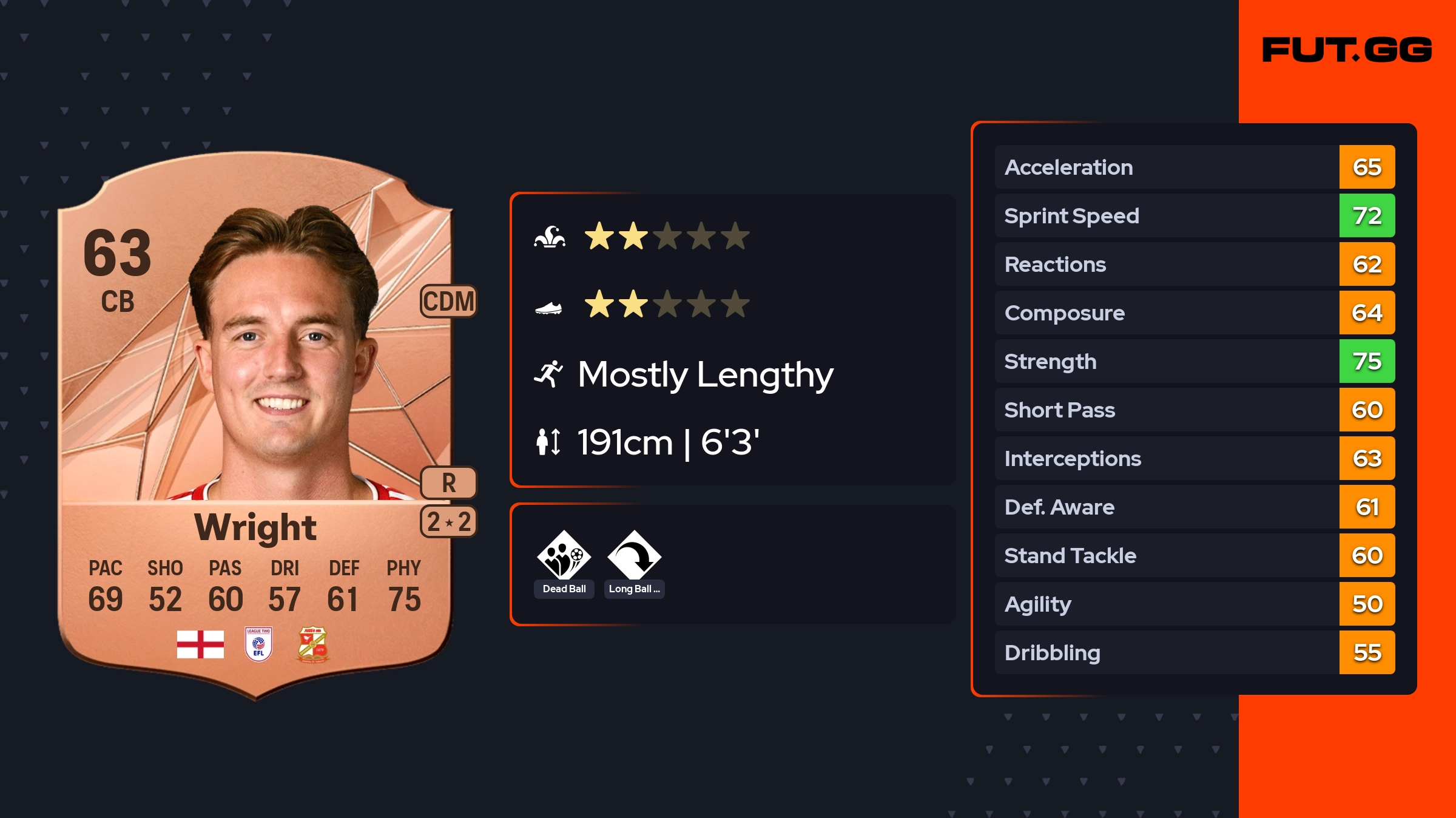 Will Wright EA FC 25 Ratings, Prices, and Cards - FUT.GG