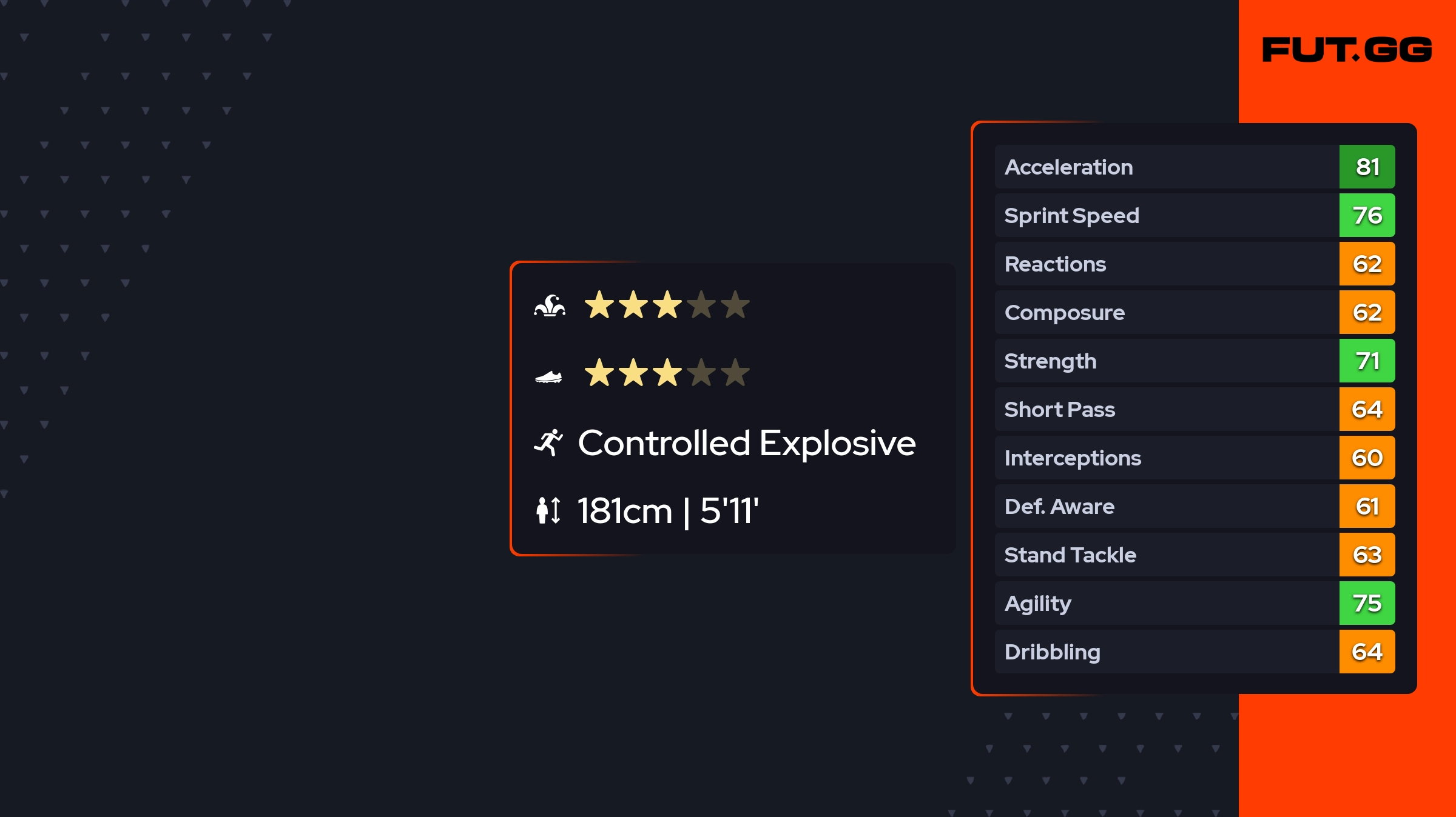 Ryan Strain EA FC 25 Ratings, Prices, and Cards - FUT.GG