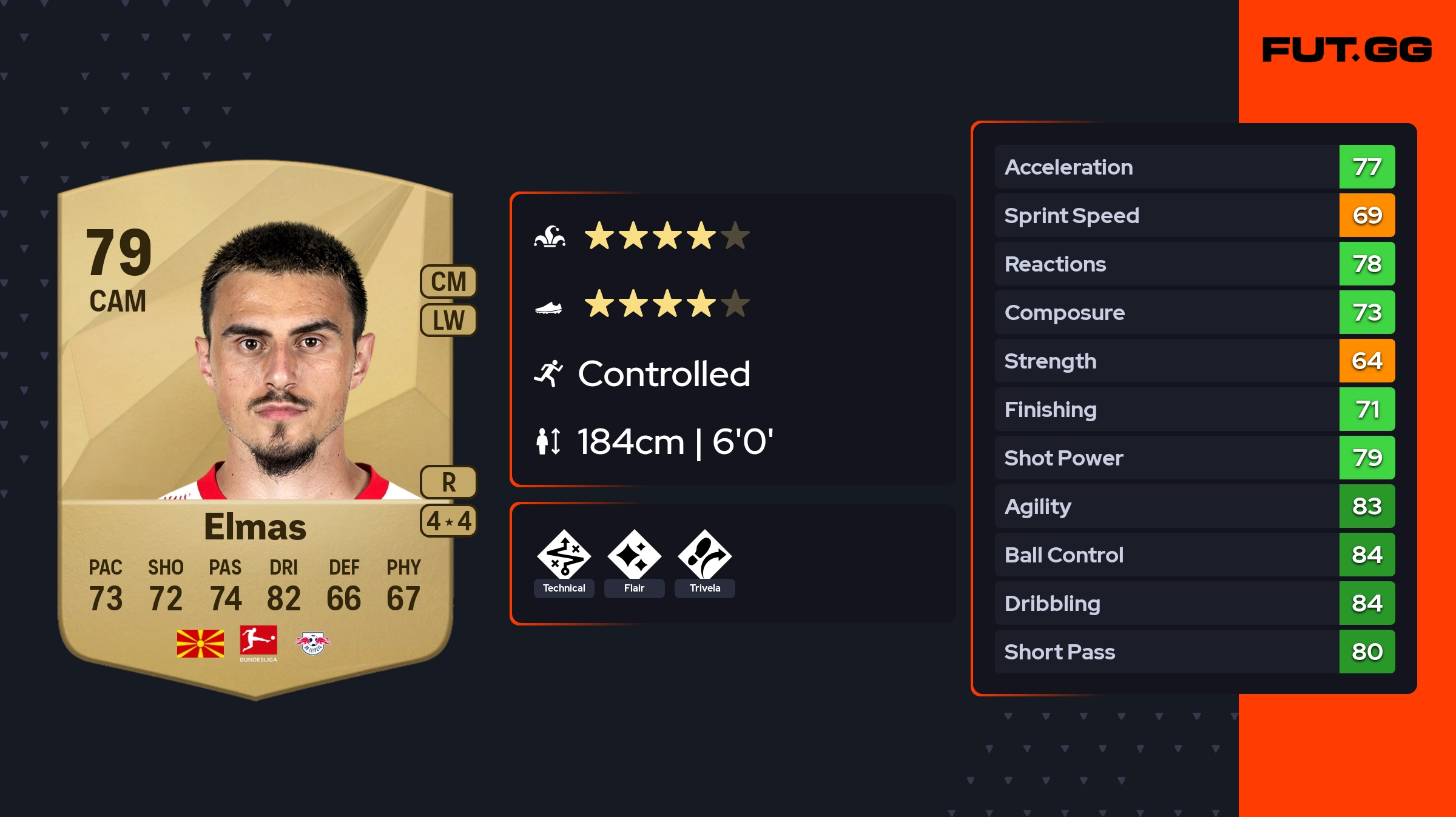 Eljif Elmas EA FC 25 Ratings, Prices, and Cards - FUT.GG