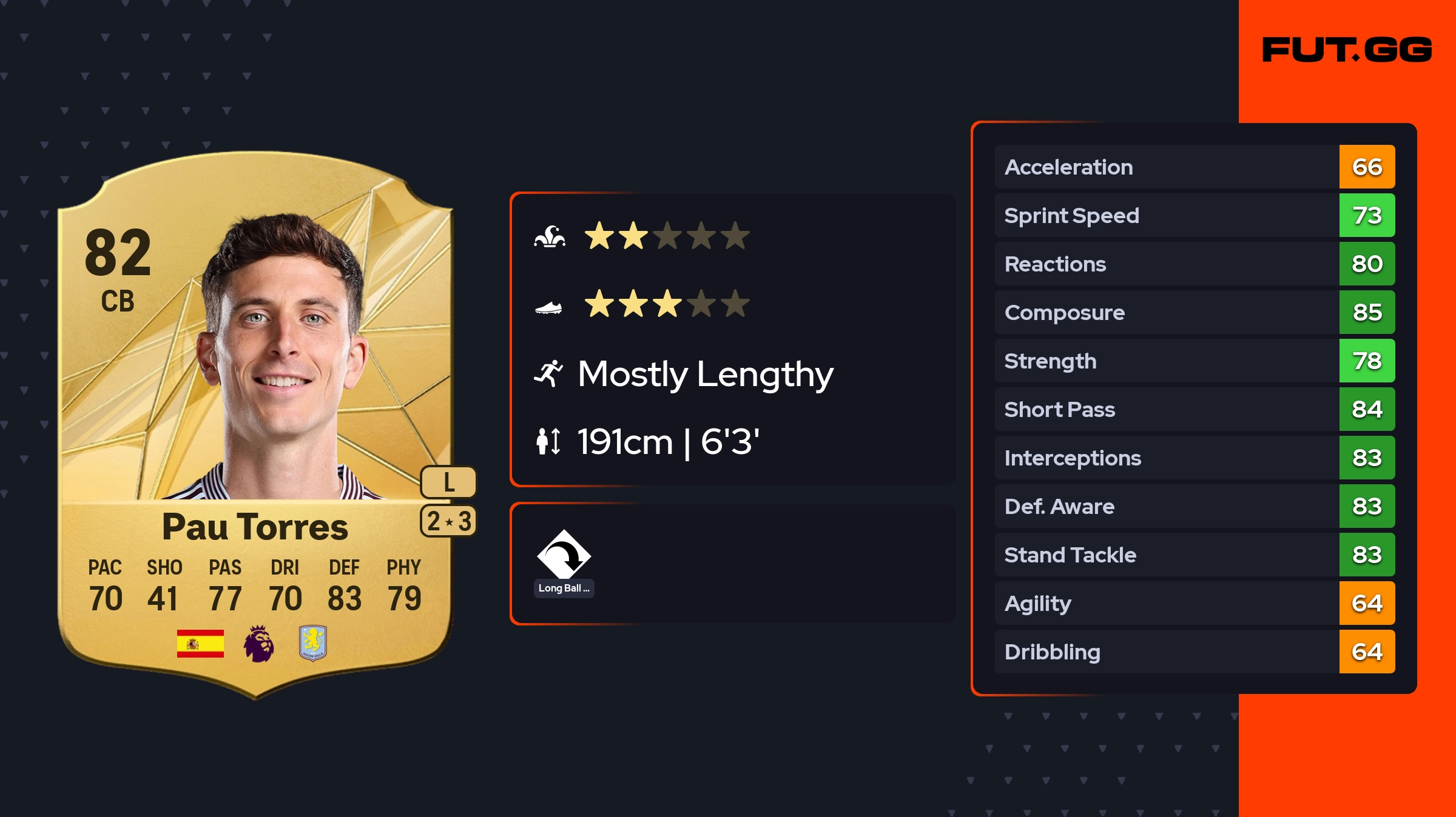 Pau Torres EA FC 26 Ratings, Prices, and Cards - FUT.GG