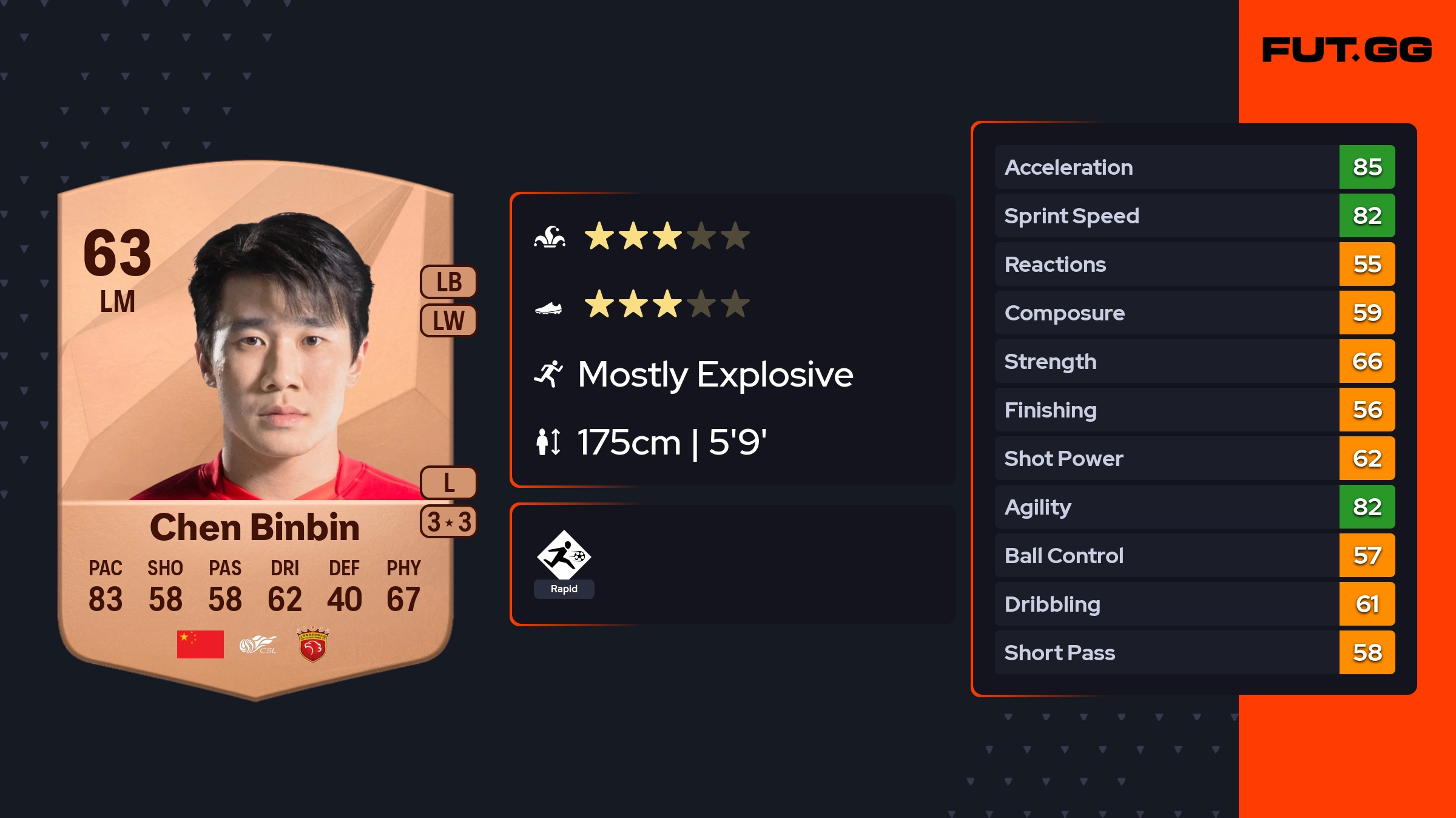 Chen Binbin EA FC 26 Ratings, Prices, and Cards - FUT.GG