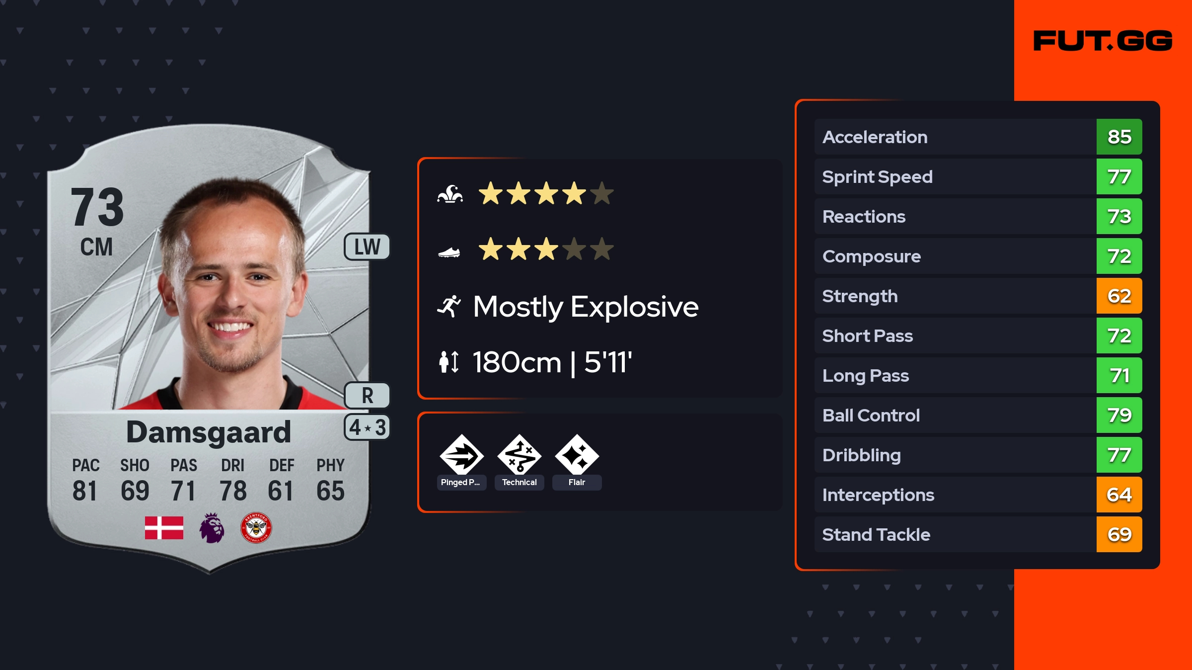 Mikkel Damsgaard EA FC 25 Ratings, Prices, and Cards - FUT.GG