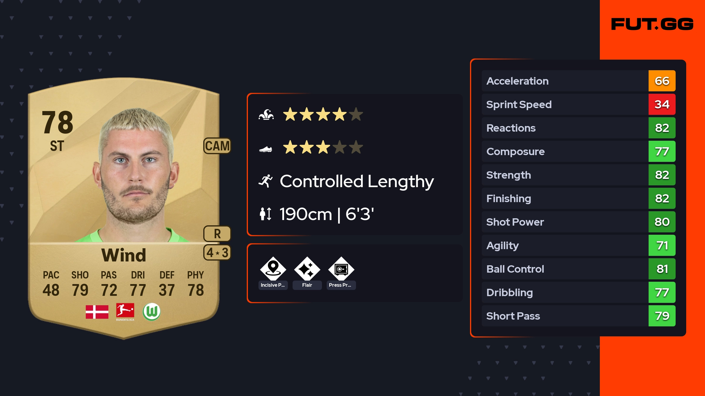 Jonas Wind EA FC 25 Ratings, Prices, and Cards - FUT.GG