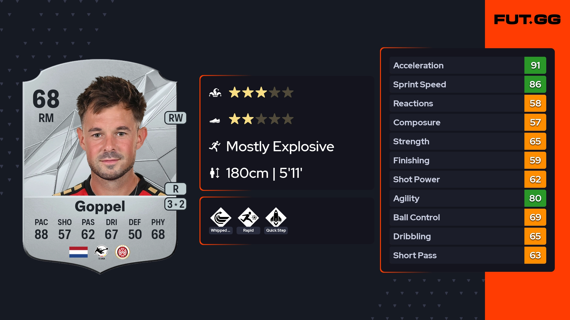 Thijmen Goppel EA FC 26 Ratings, Prices, and Cards - FUT.GG