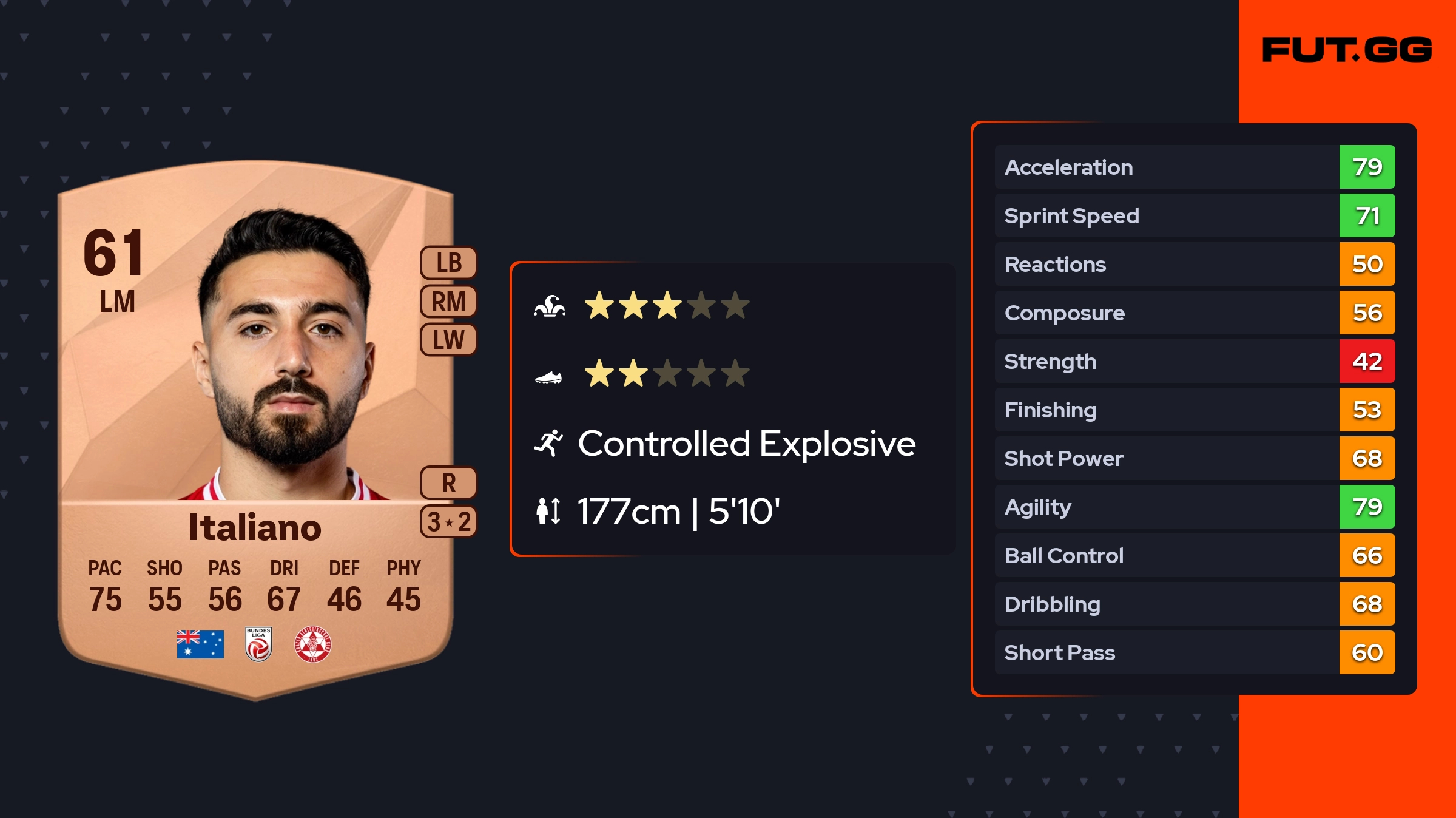 Jacob Italiano EA FC 25 Ratings, Prices, and Cards - FUT.GG