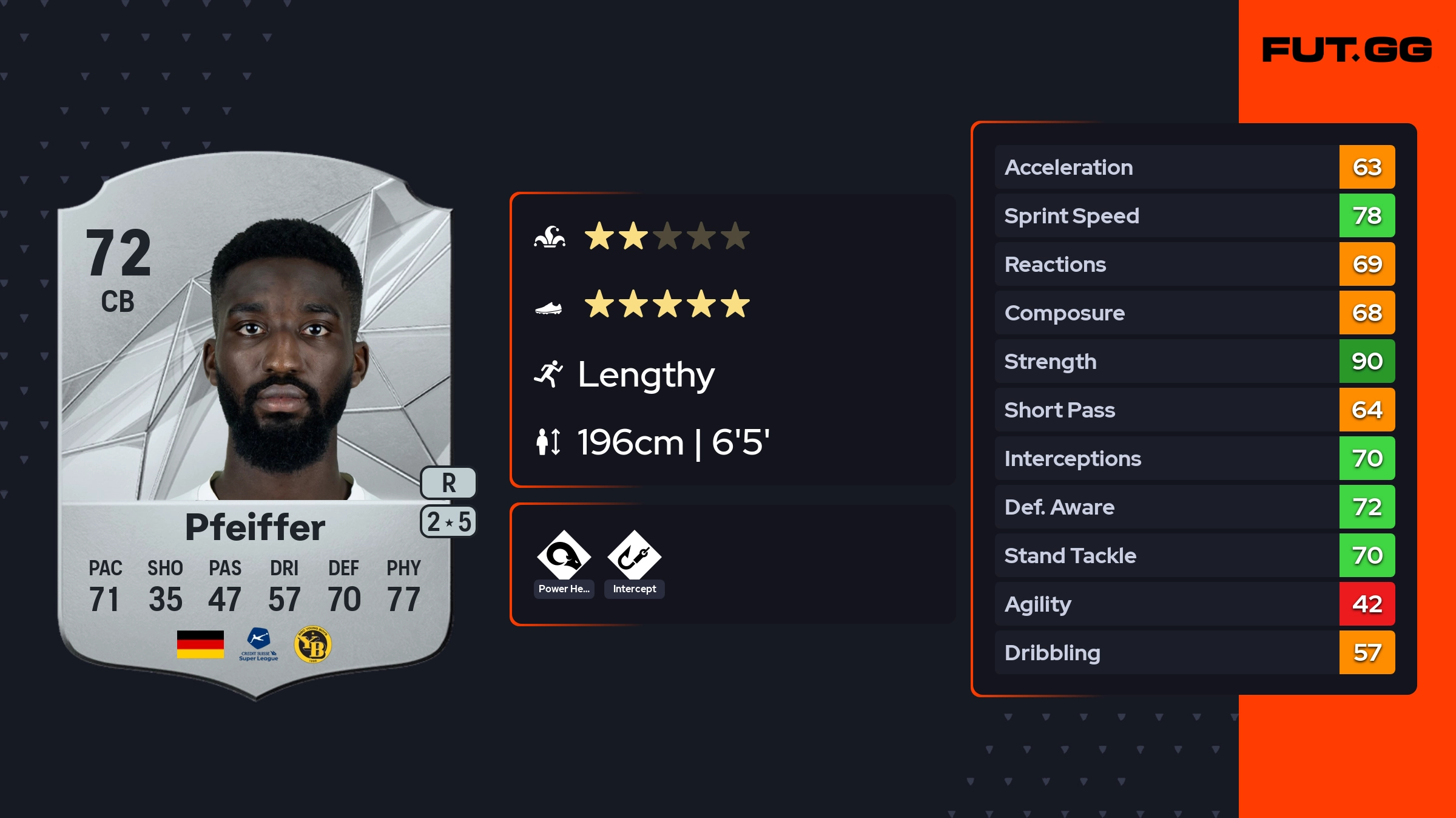 Patric Pfeiffer EA FC 26 Ratings, Prices, and Cards - FUT.GG