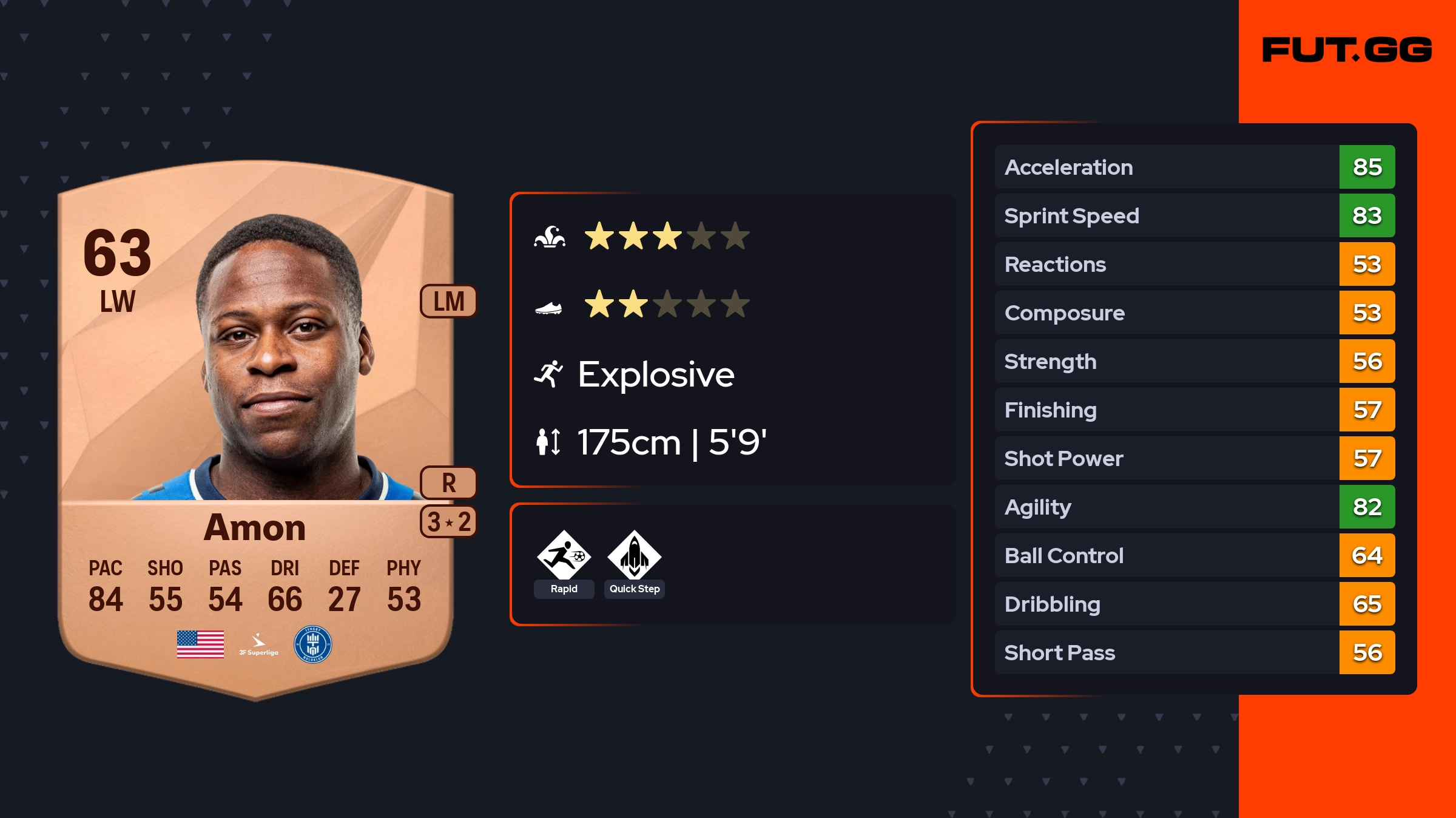 Jonathan Amon EA FC 25 Ratings, Prices, and Cards - FUT.GG