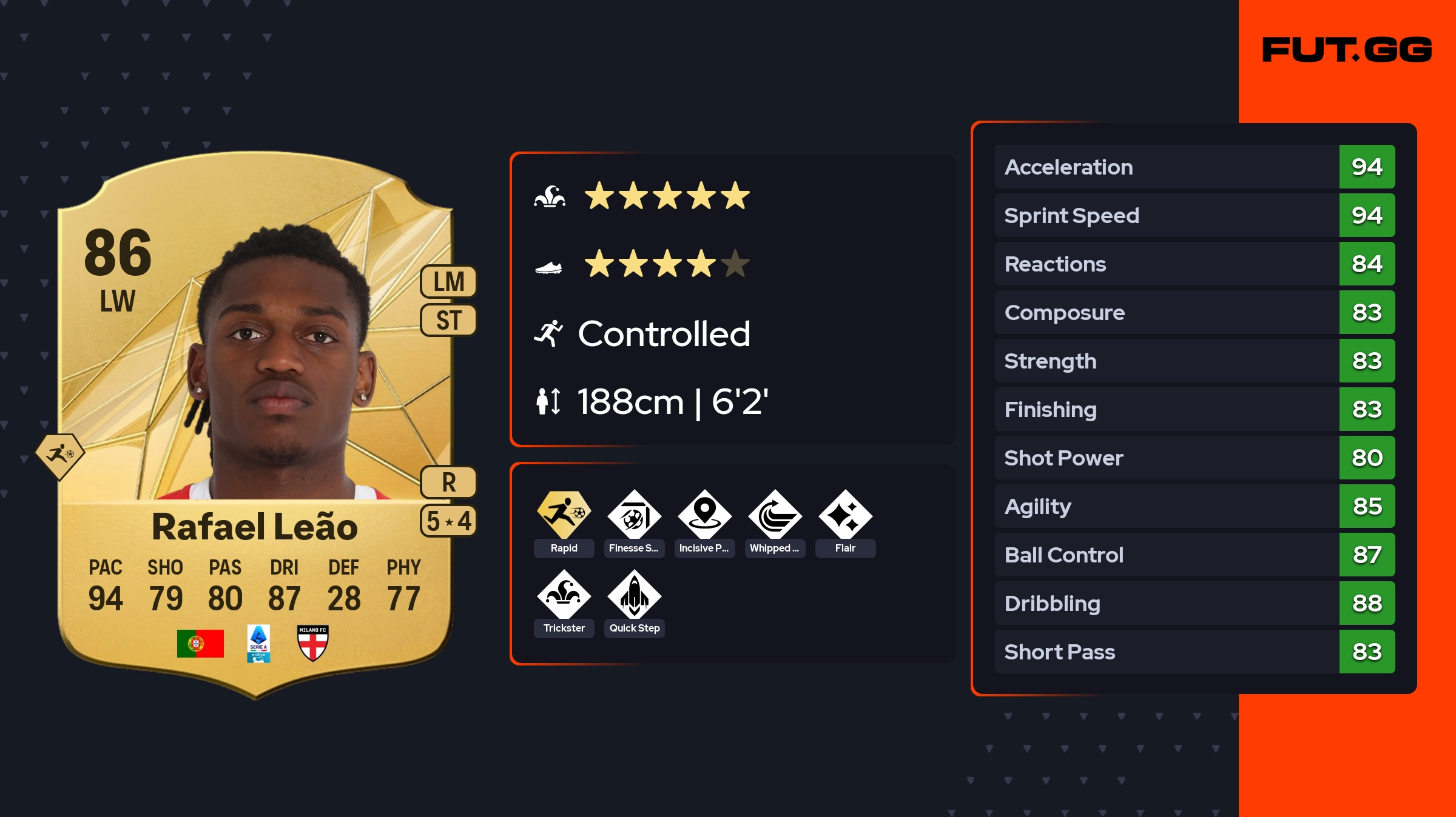 Rafael Leão EA FC 26 Ratings, Prices, and Cards - FUT.GG
