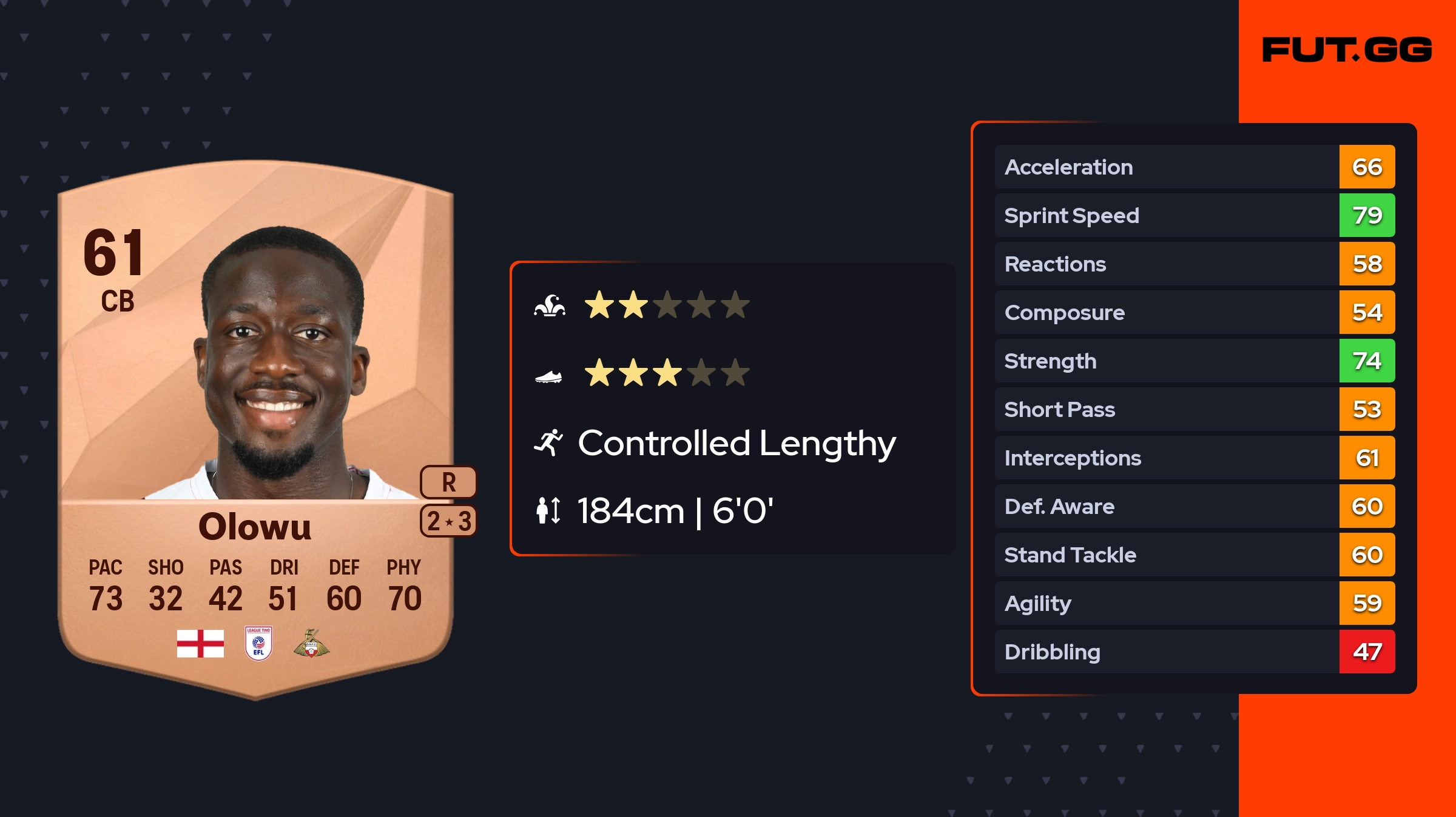 Joseph Olowu EA FC 25 Ratings, Prices, and Cards - FUT.GG