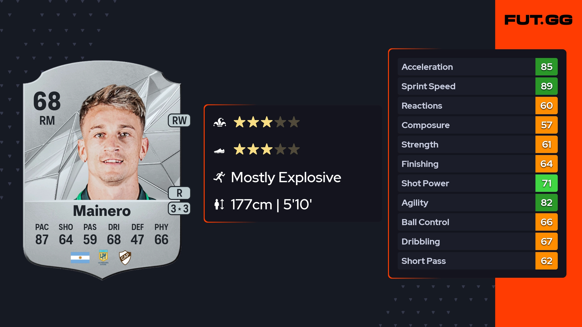 Guido Mainero EA FC 25 Ratings, Prices, and Cards - FUT.GG