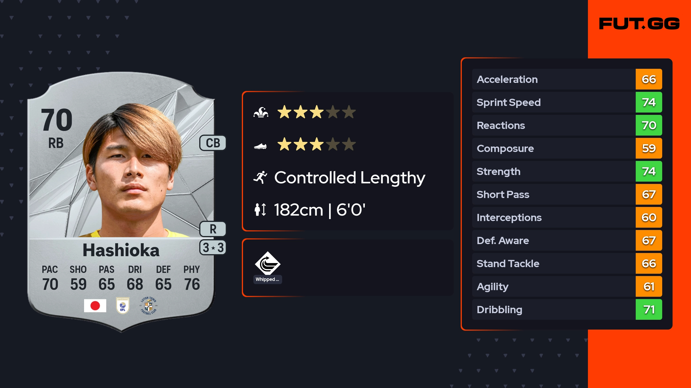 Daiki Hashioka EA FC 25 Ratings, Prices, and Cards - FUT.GG