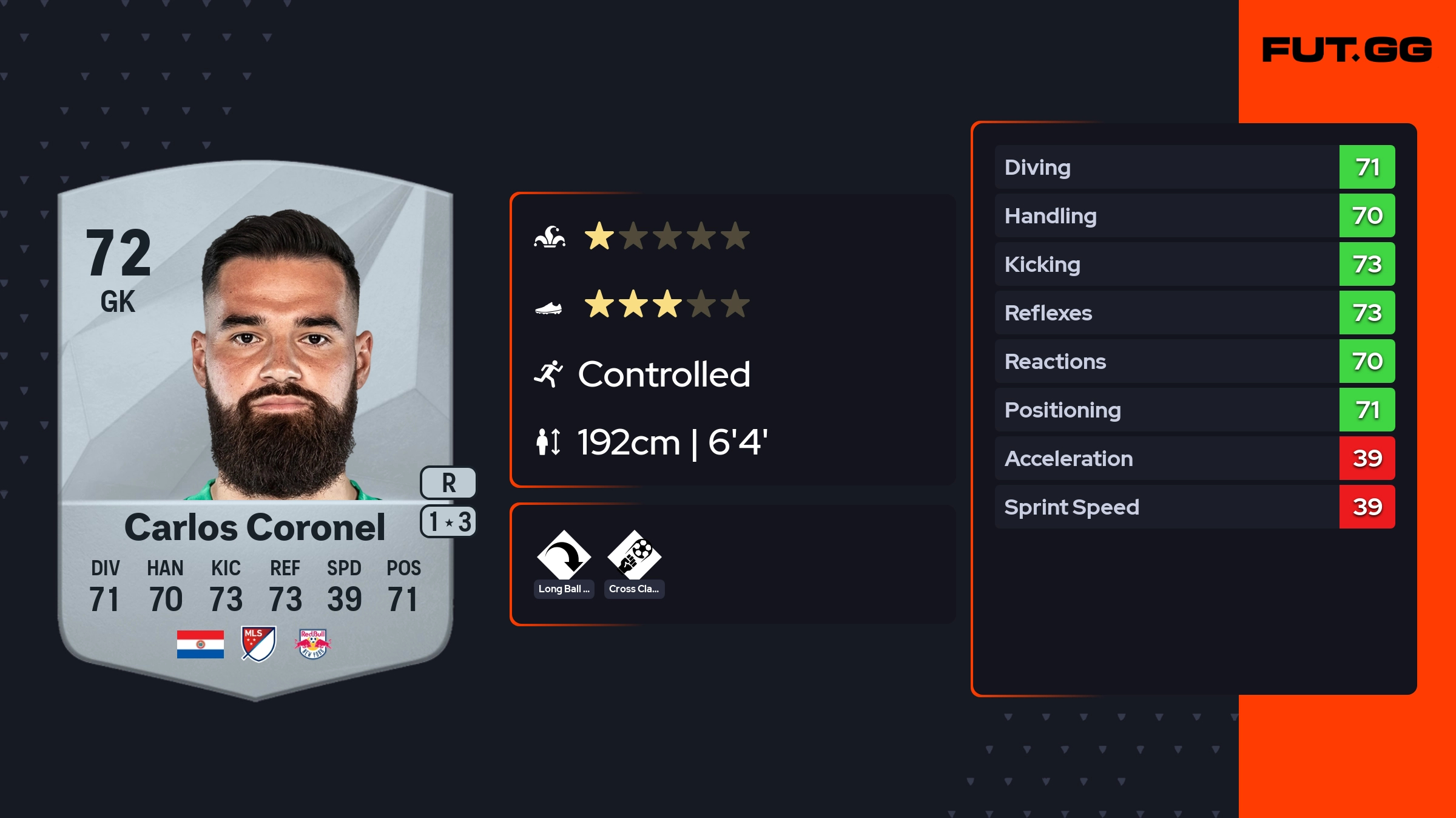Carlos Coronel EA FC 25 Ratings, Prices, and Cards - FUT.GG