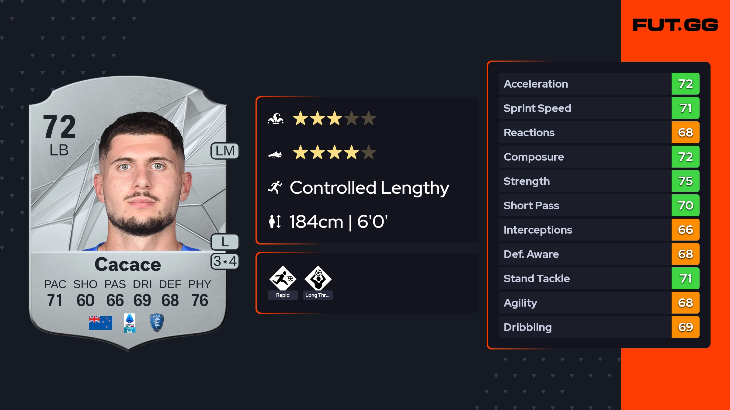Liberato Cacace EA FC 25 Ratings, Prices, and Cards - FUT.GG