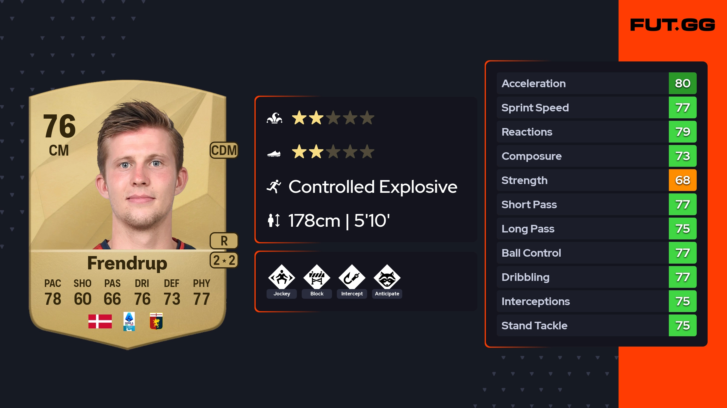 Morten Frendrup EA FC 25 Ratings, Prices, and Cards - FUT.GG
