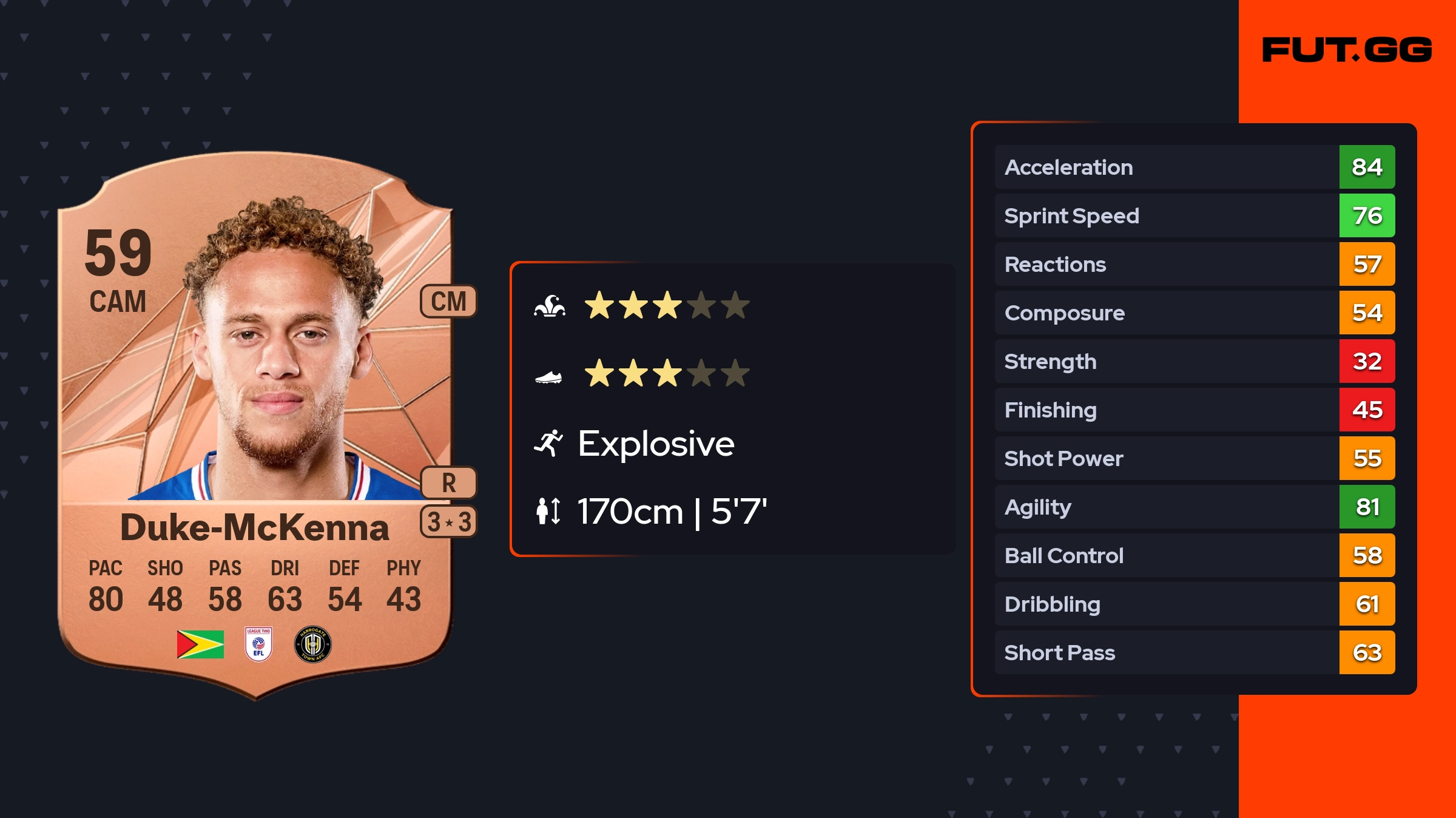 Stephen Duke-McKenna EA FC 25 Ratings, Prices, and Cards - FUT.GG