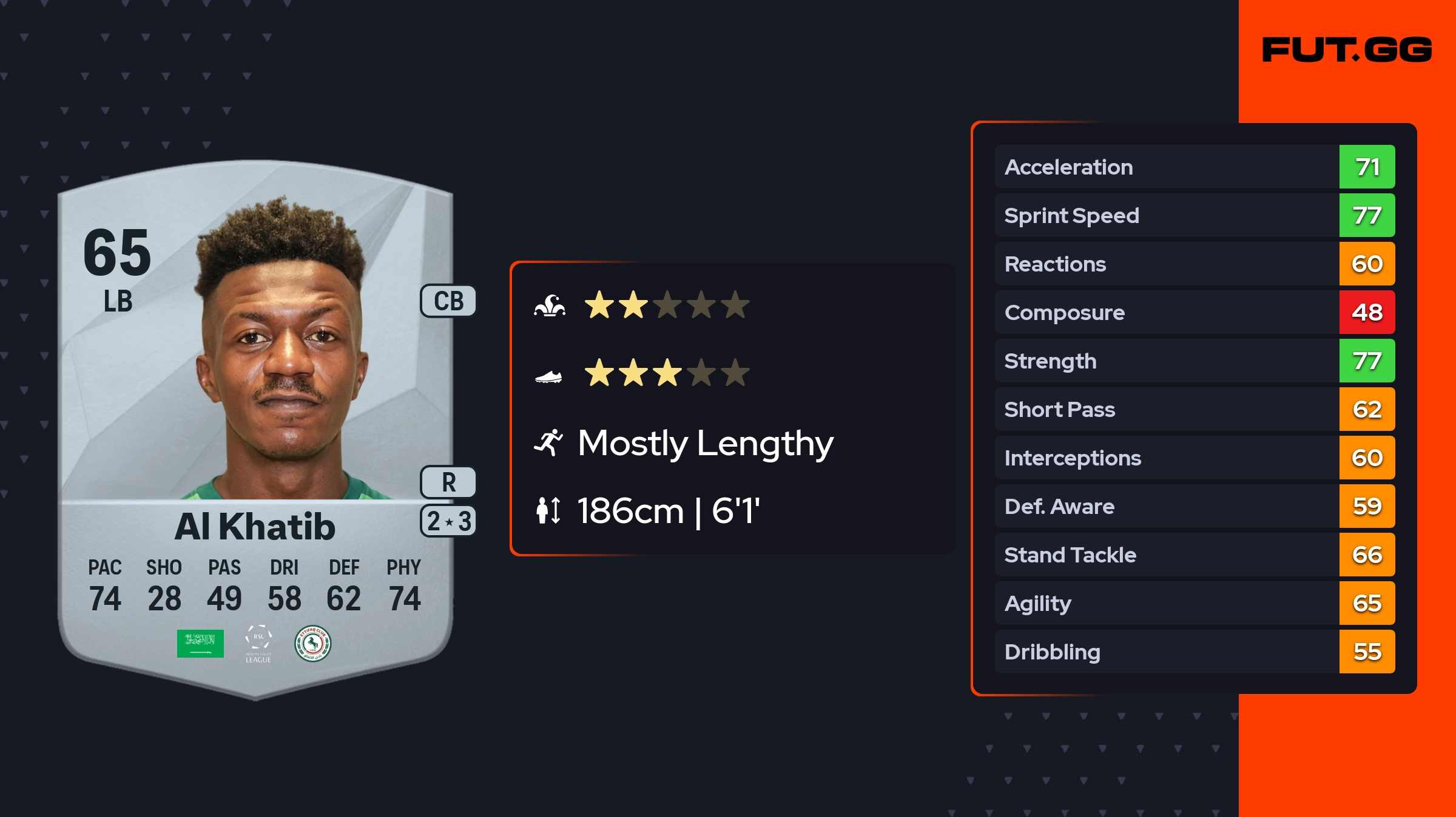 Abdullah Al Khatib EA FC 25 Ratings, Prices, and Cards - FUT.GG