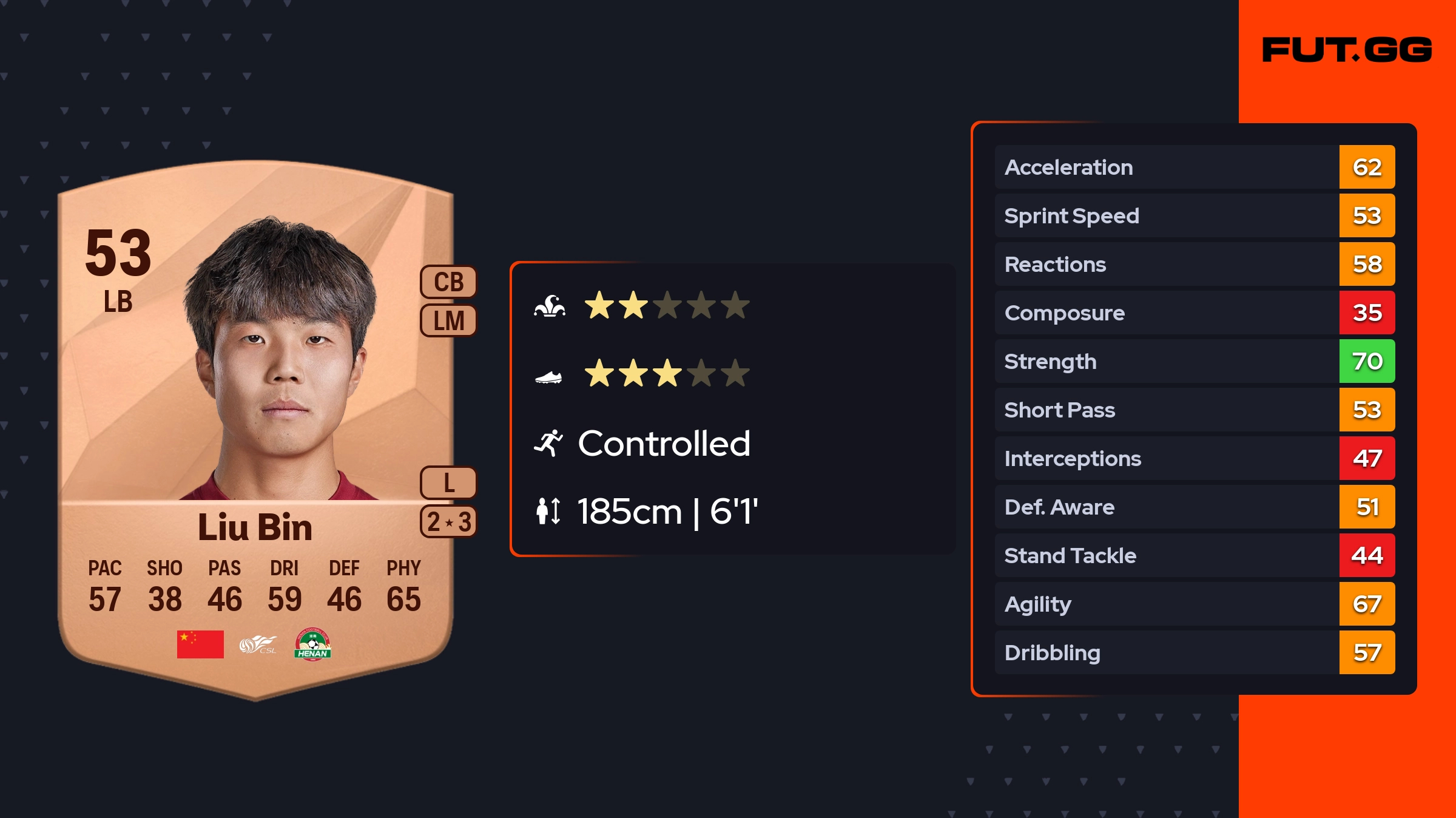 Liu Bin EA FC 25 Ratings, Prices, and Cards - FUT.GG