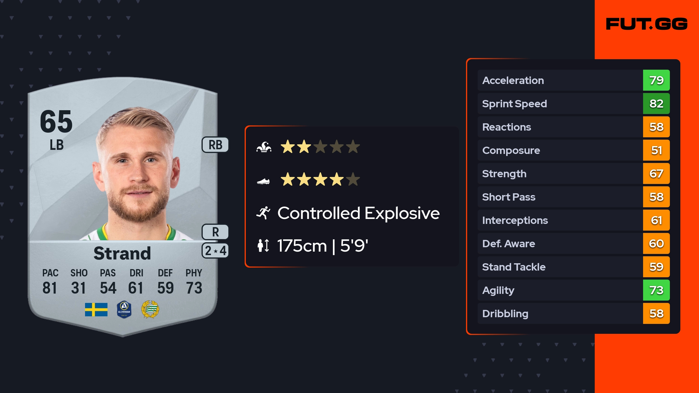 Simon Strand EA FC 25 Ratings, Prices, and Cards - FUT.GG