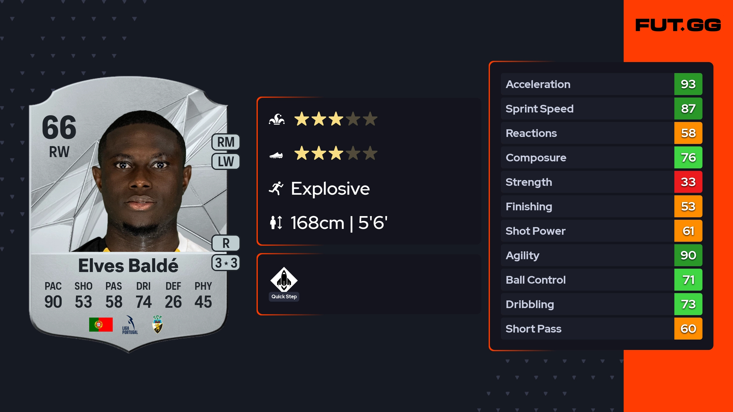 Elves Baldé EA FC 25 Ratings, Prices, and Cards - FUT.GG