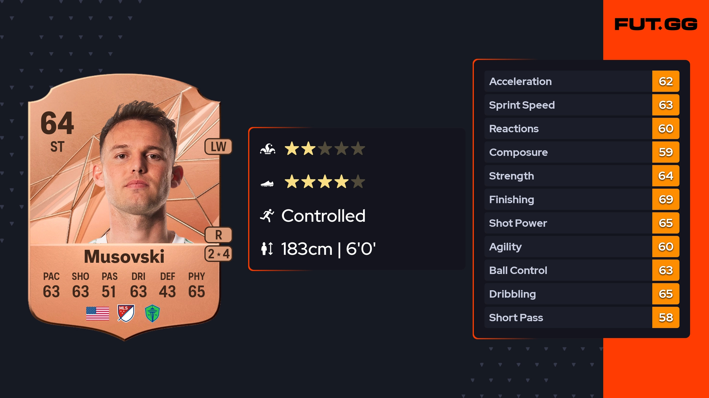 Danny Musovski EA FC 25 Ratings, Prices, and Cards - FUT.GG