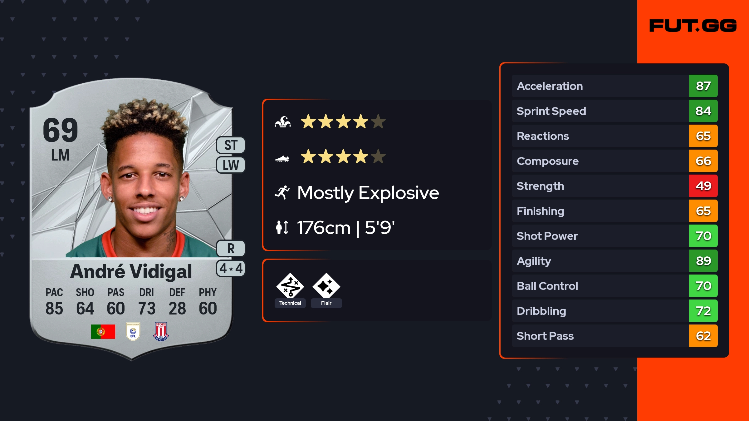 André Vidigal EA FC 25 Ratings, Prices, and Cards - FUT.GG