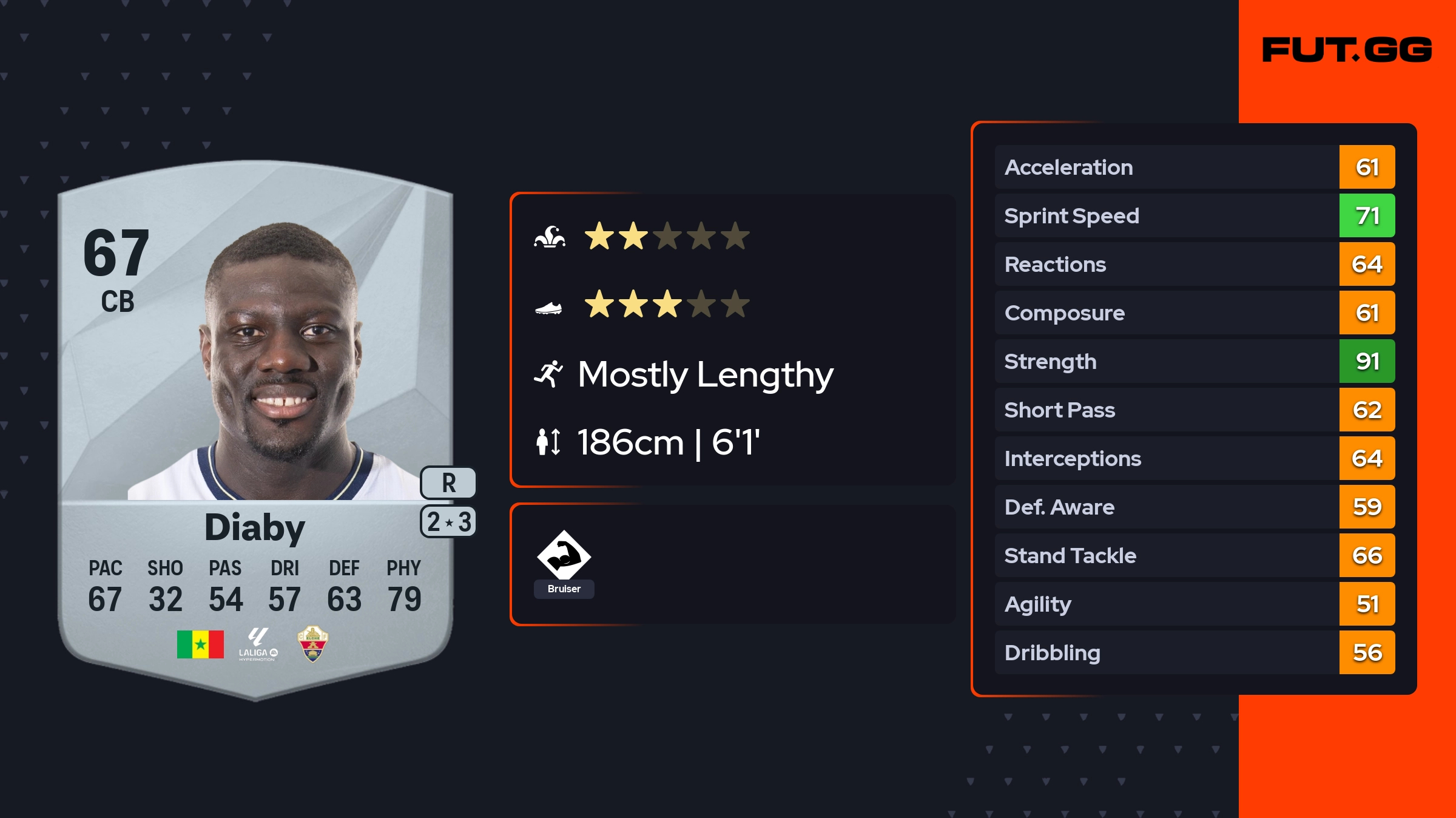 Bambo Diaby EA FC 25 Ratings, Prices, and Cards - FUT.GG